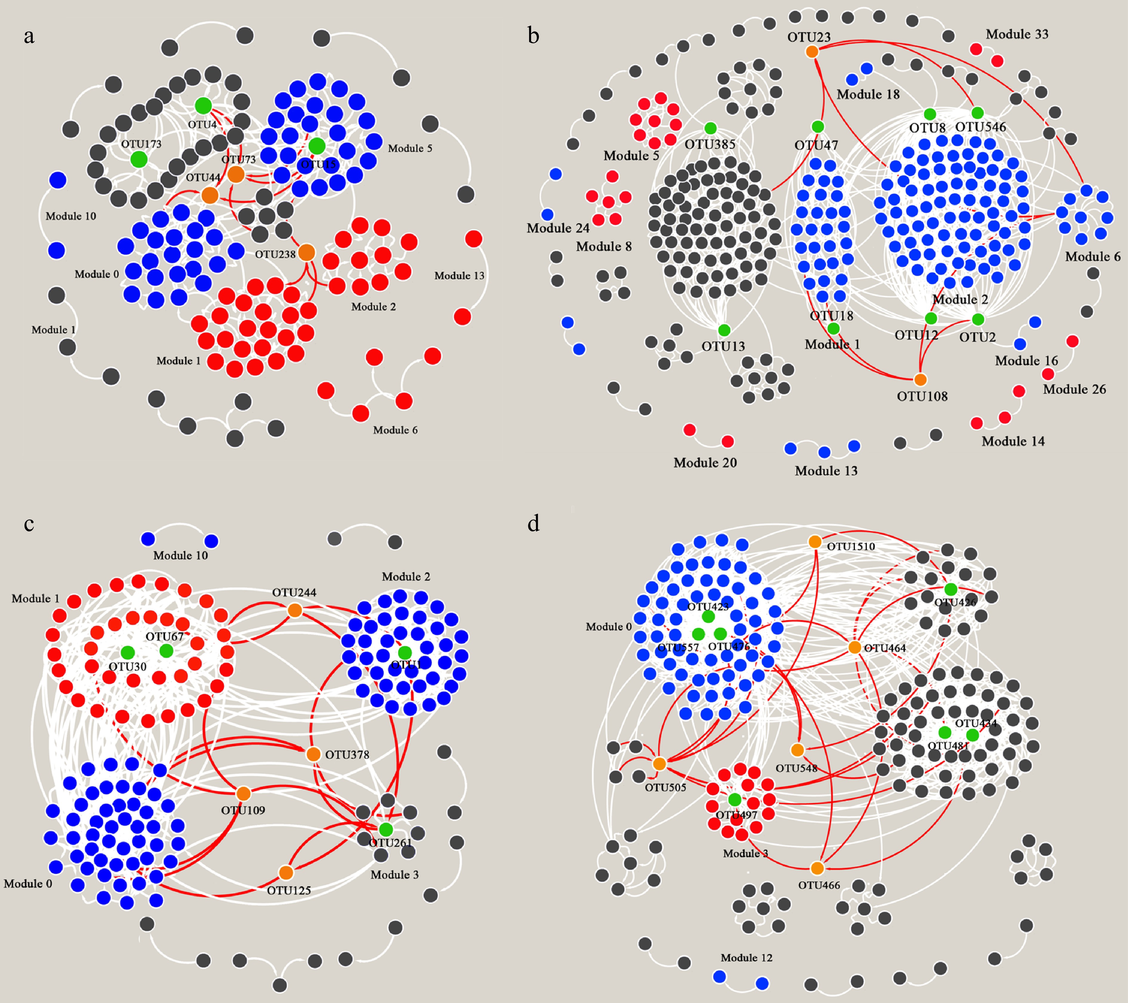 Negative relationships between microbial diversity and functional ...