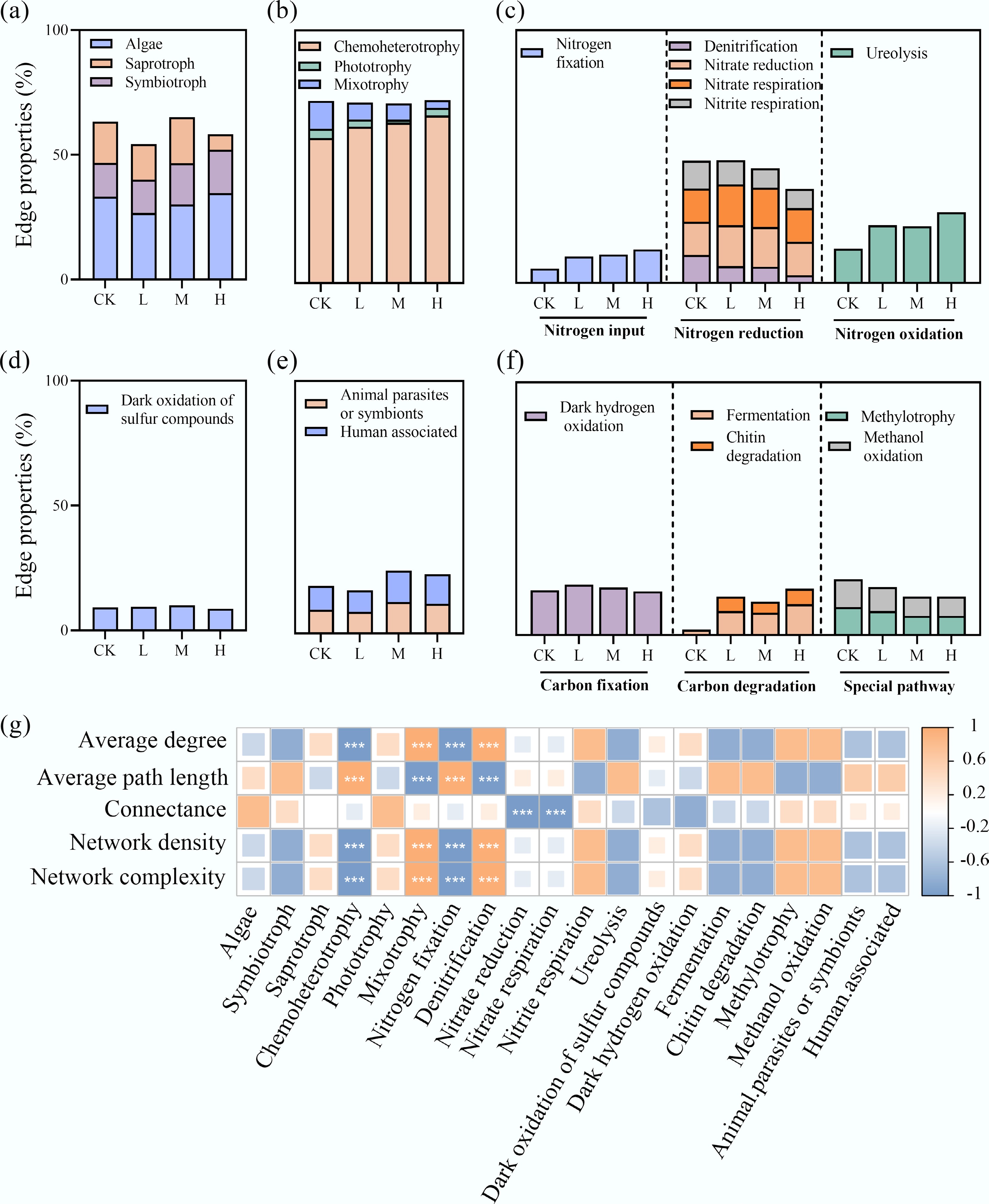 Sludge-derived hydrothermal carbonization aqueous phase regulates agro ...