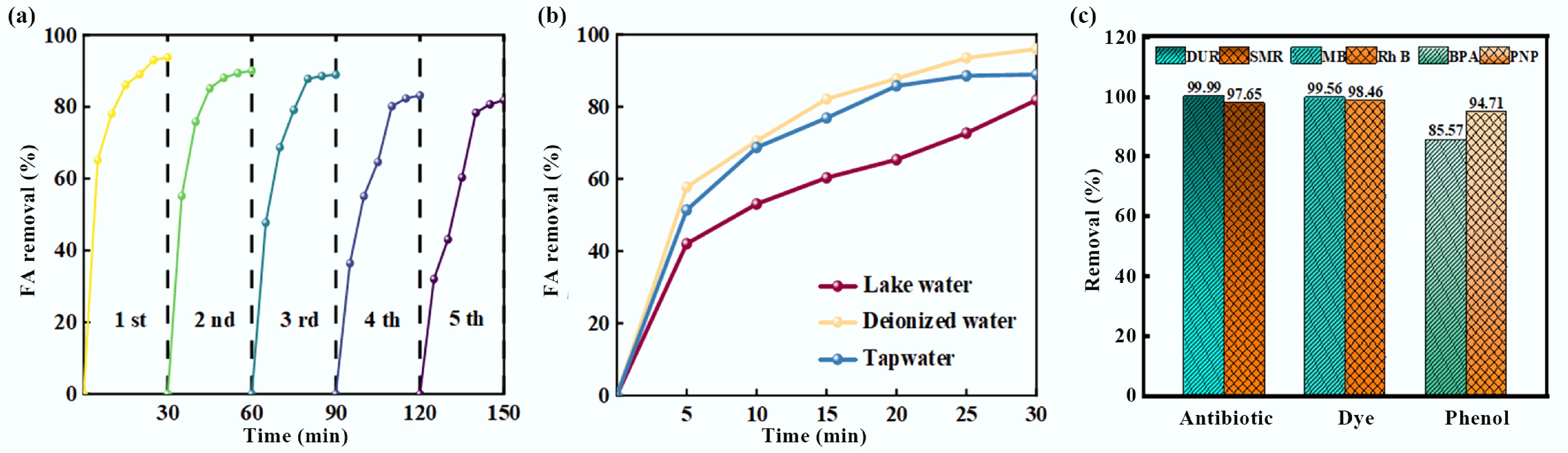 Synergistic photocatalysis of BiOCl/MXene activates peroxymonosulfate ...