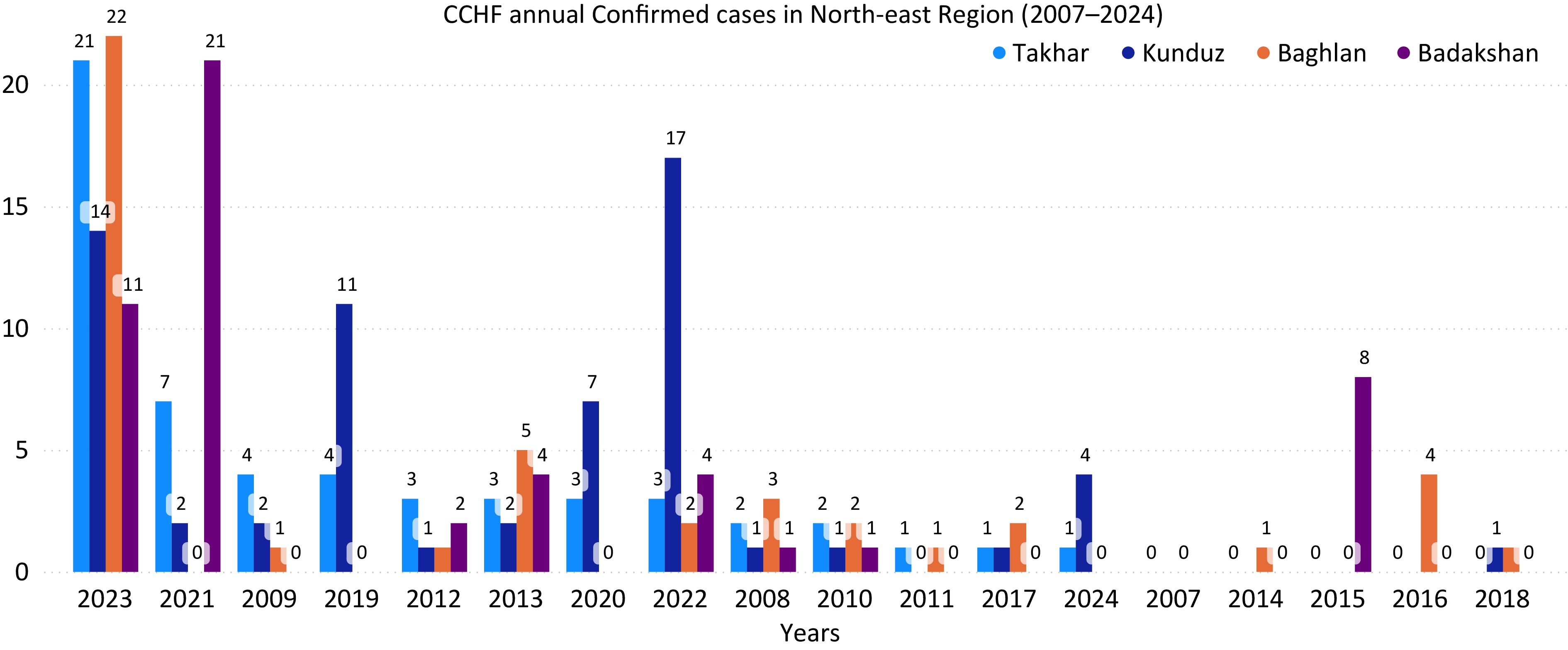 Descriptive epidemiology and seroprevalence investigations of Crimean ...