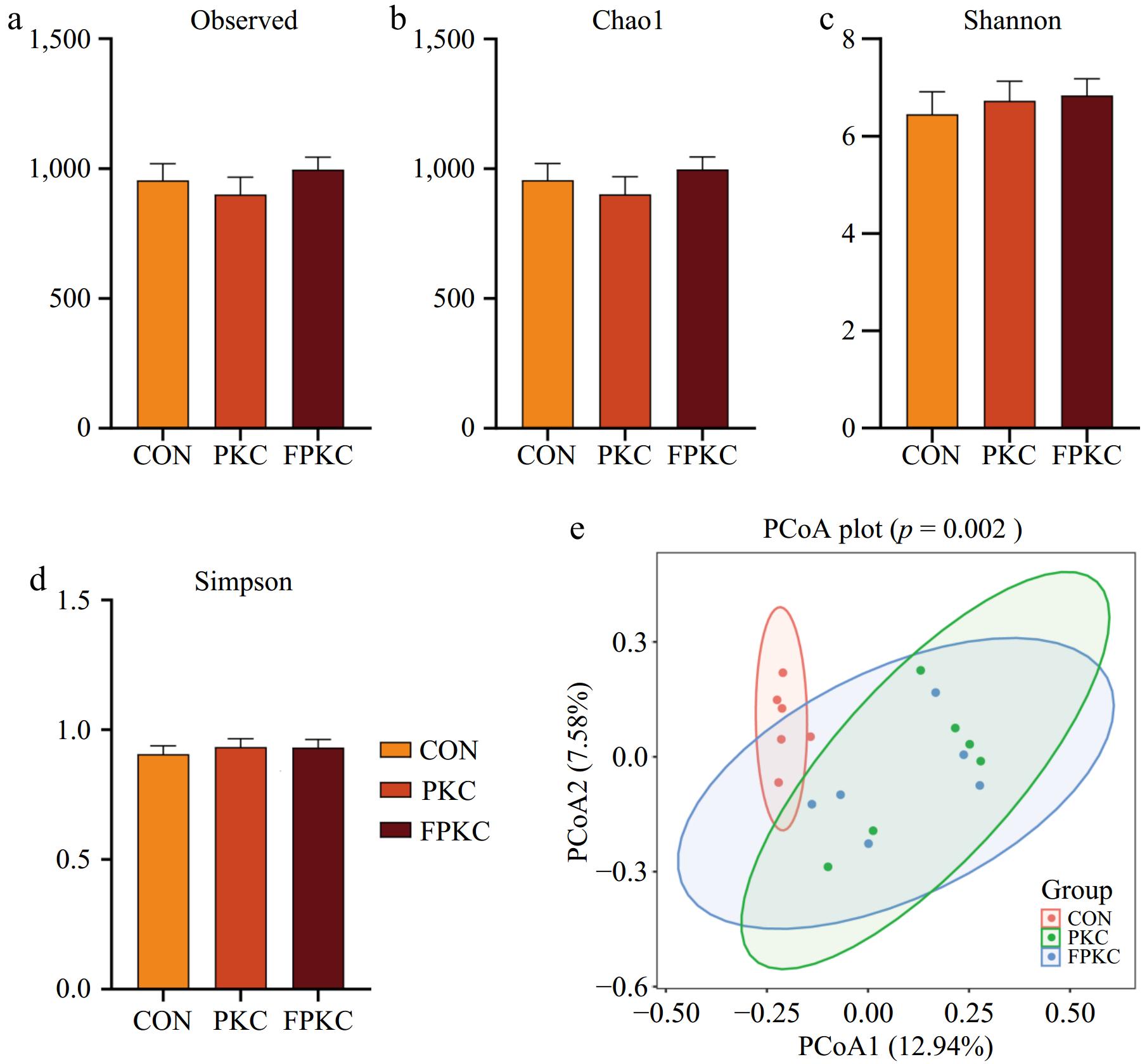 Finishing pig's responses to a diet incorporating unfermented or ...