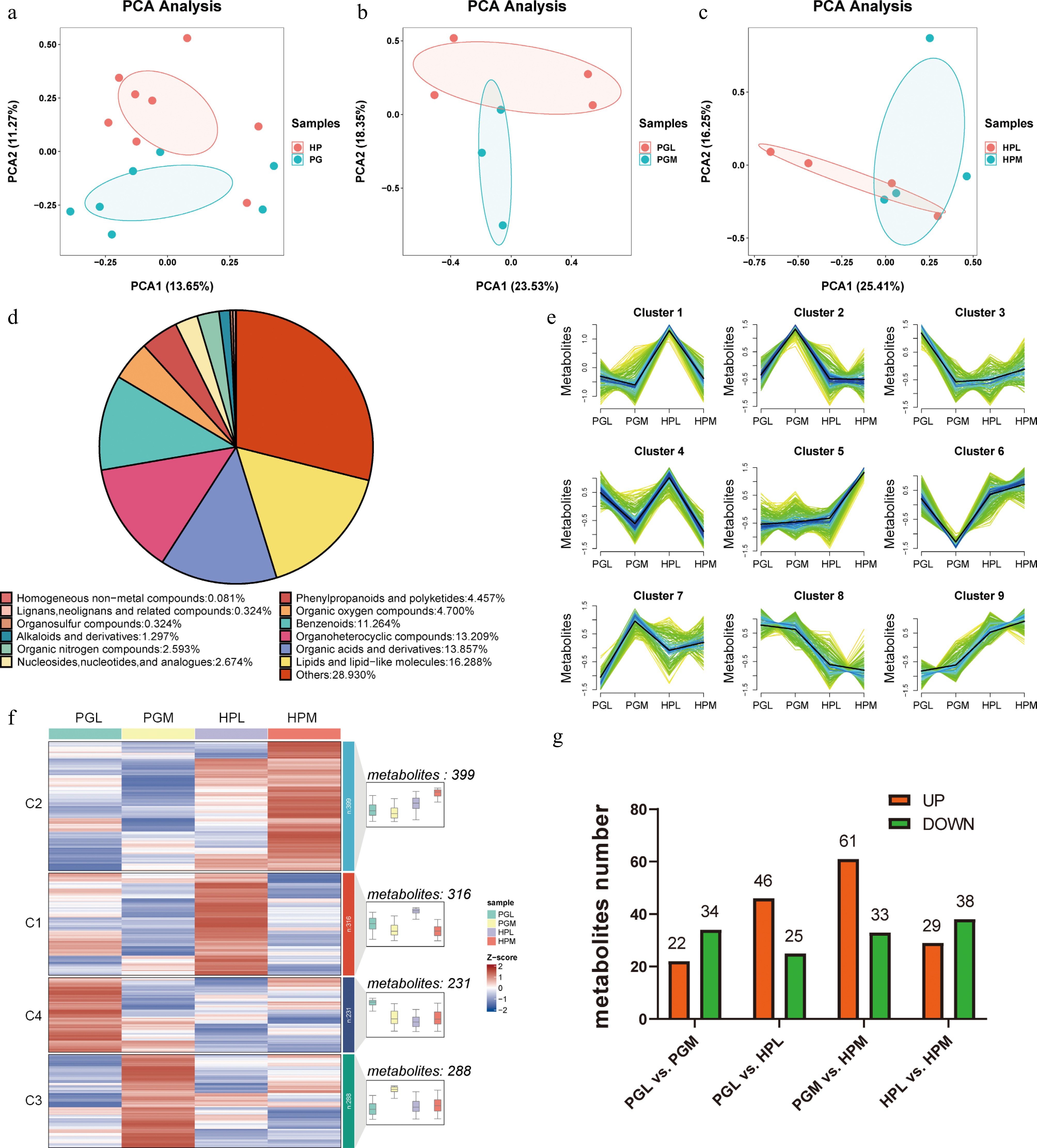 Unraveling the molecular basis of aggression in pigs through integrated transcriptomic and ...
