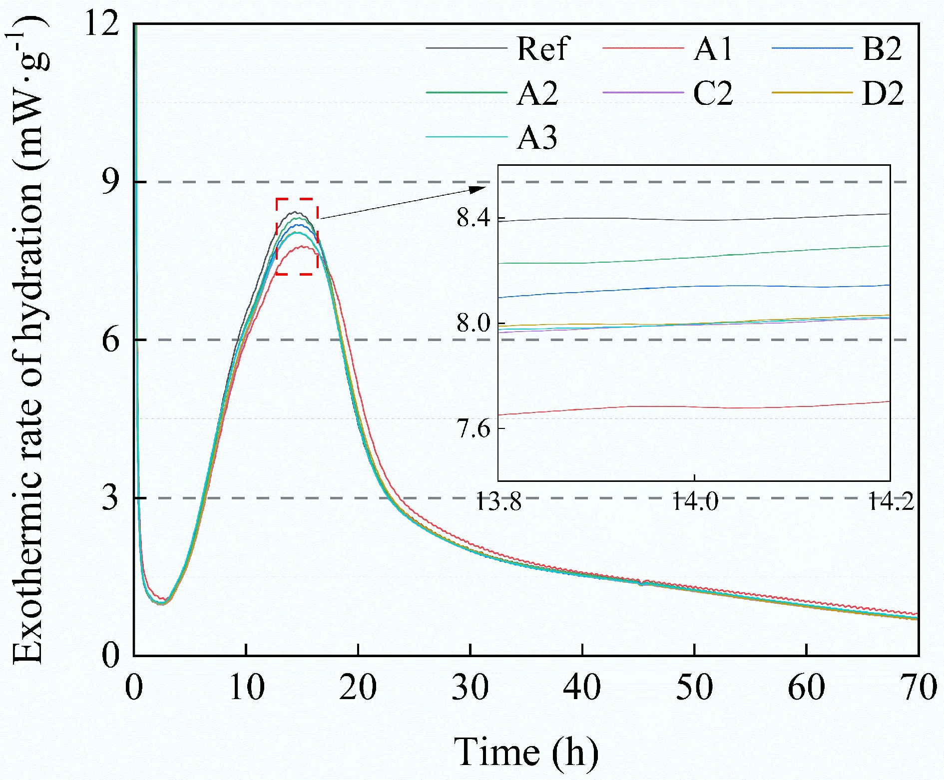 Investigation of the CO 2 adsorption behavior of alkali-modified ...