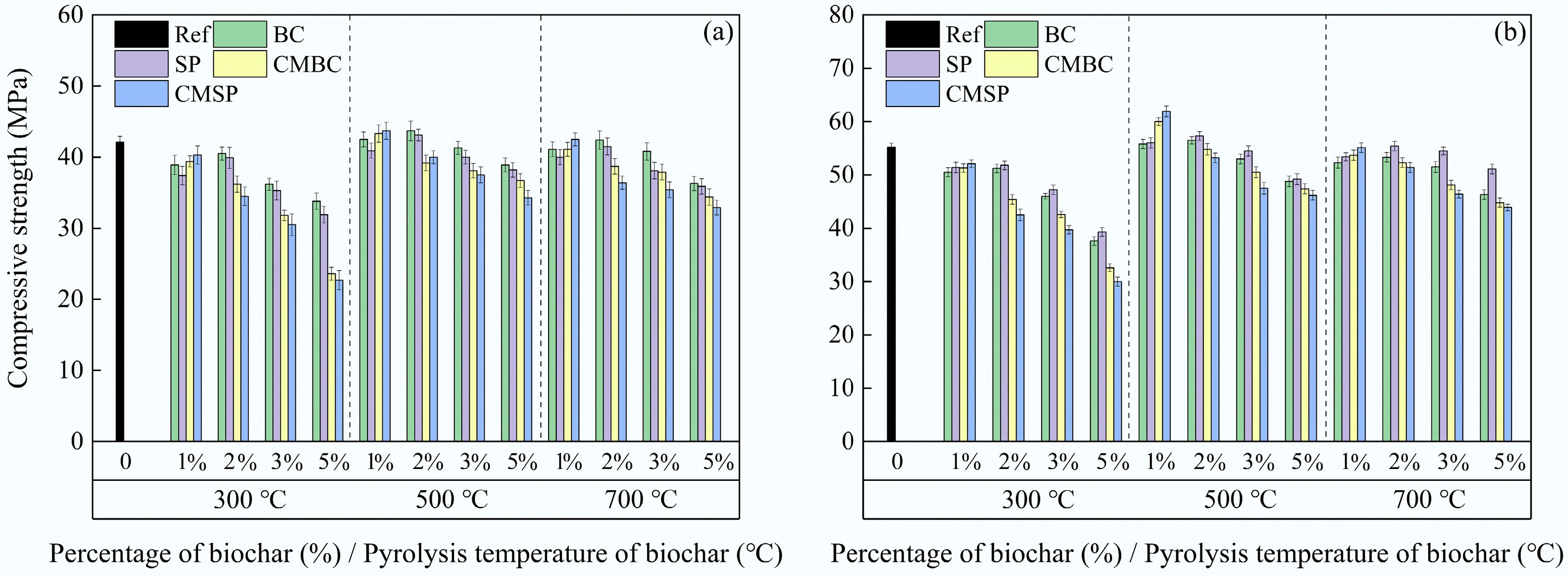 Investigation of the CO 2 adsorption behavior of alkali-modified ...