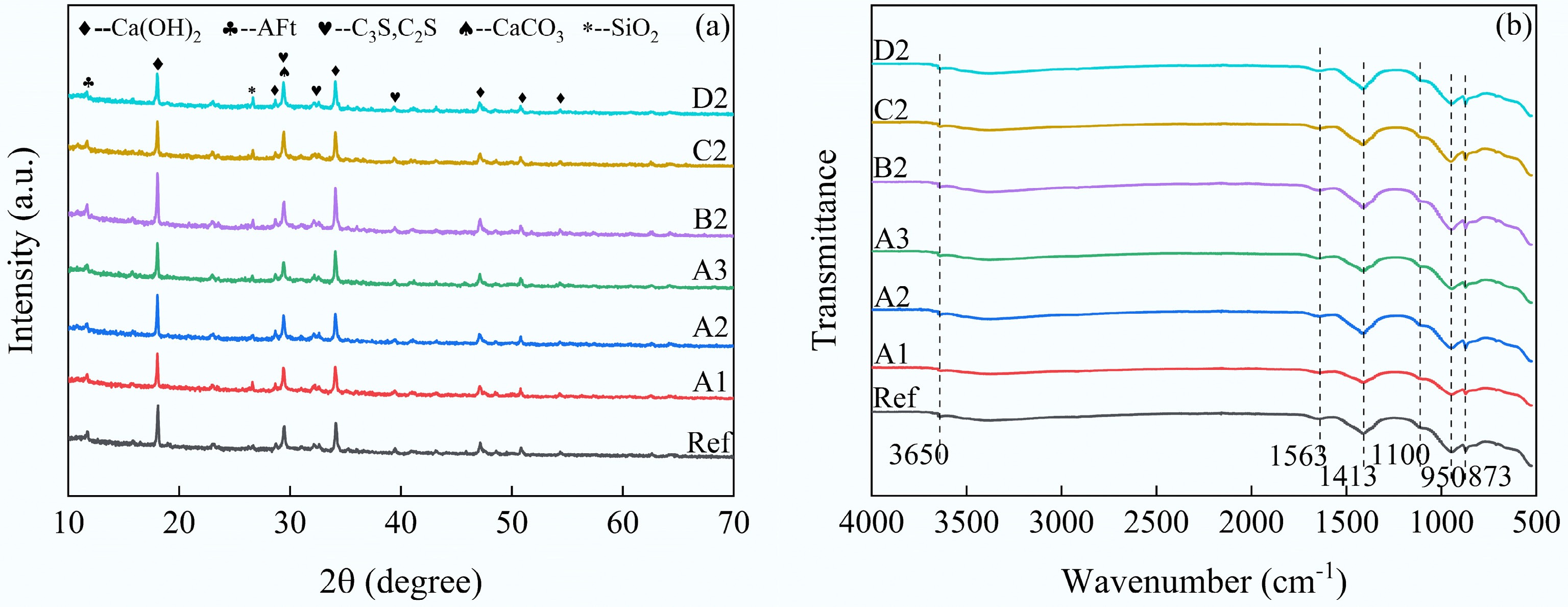 Investigation of the CO 2 adsorption behavior of alkali-modified ...