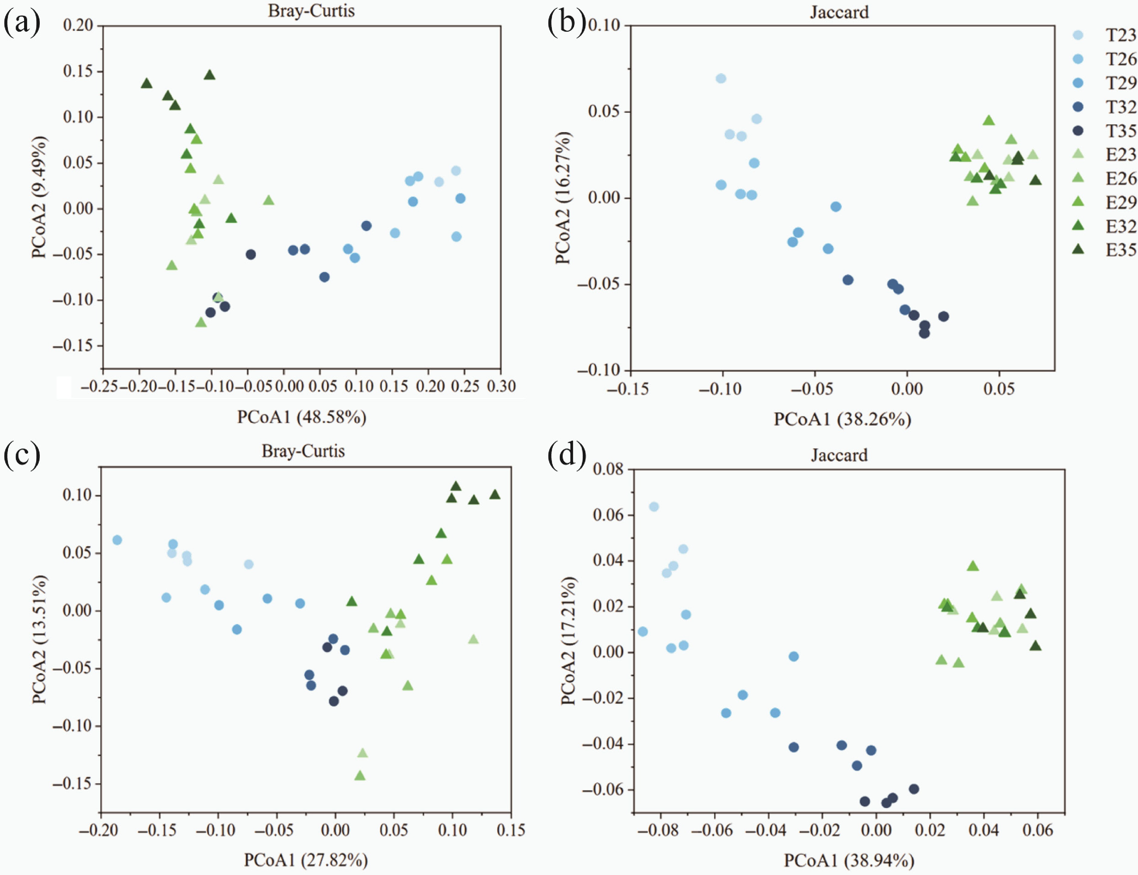Animal corpse decomposition under elevating temperature a metabolic ...
