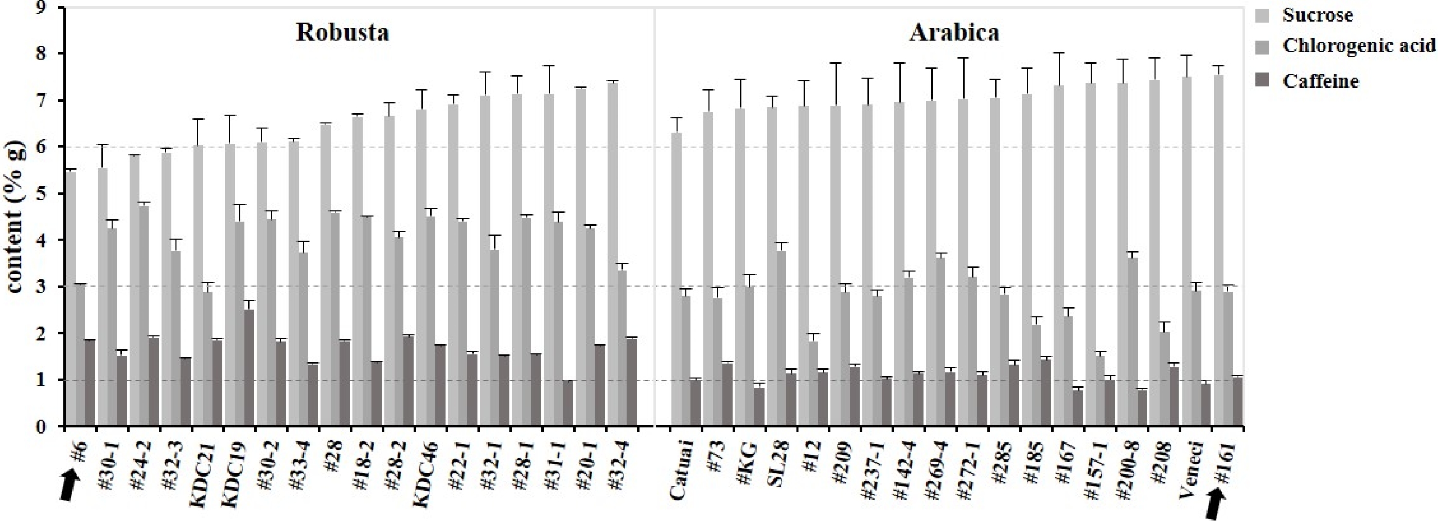 Comparative transcriptome analysis revealed the influence of sucrose on ...