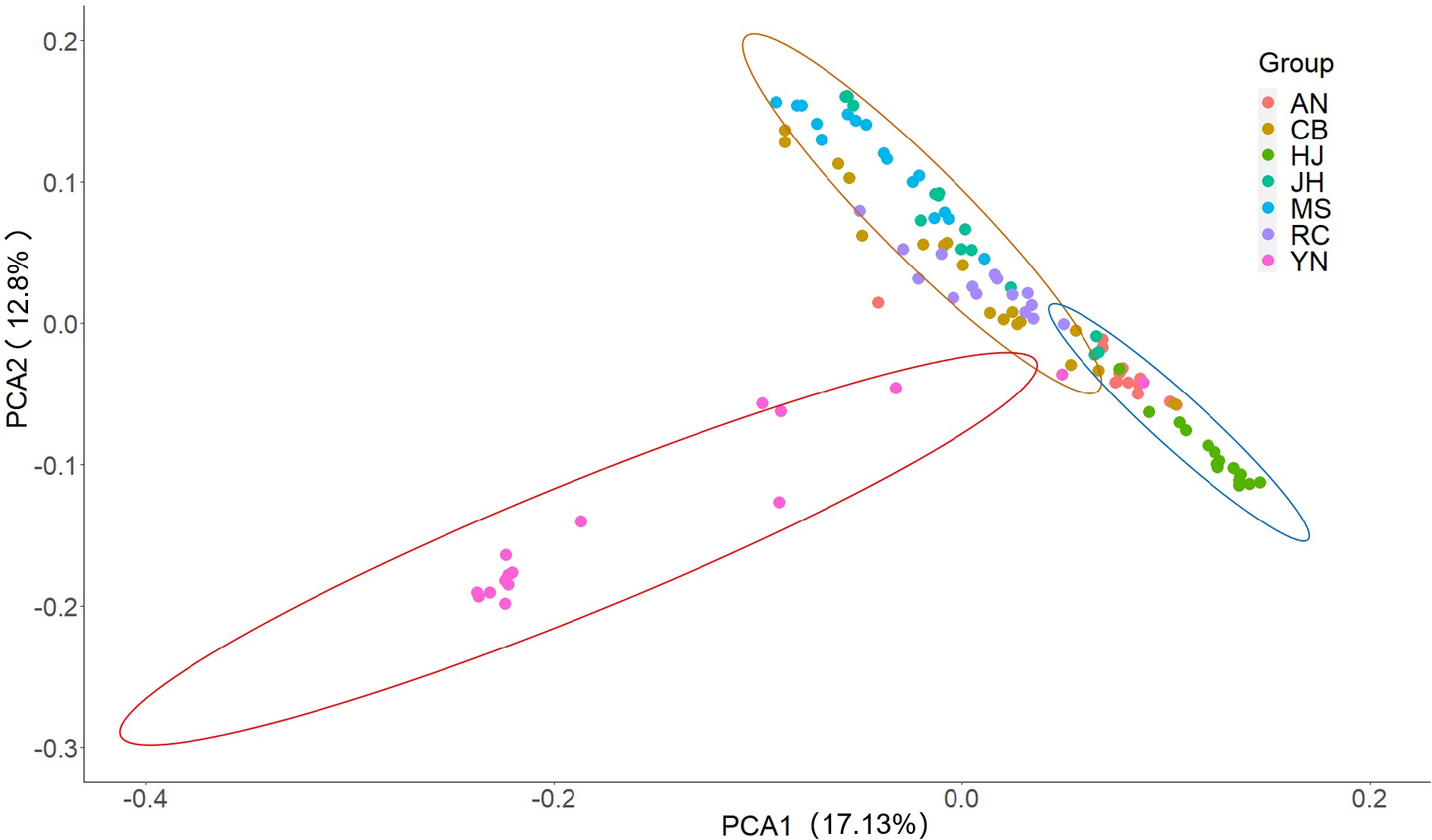 Genetic diversity, population structure and core collection analysis of ...