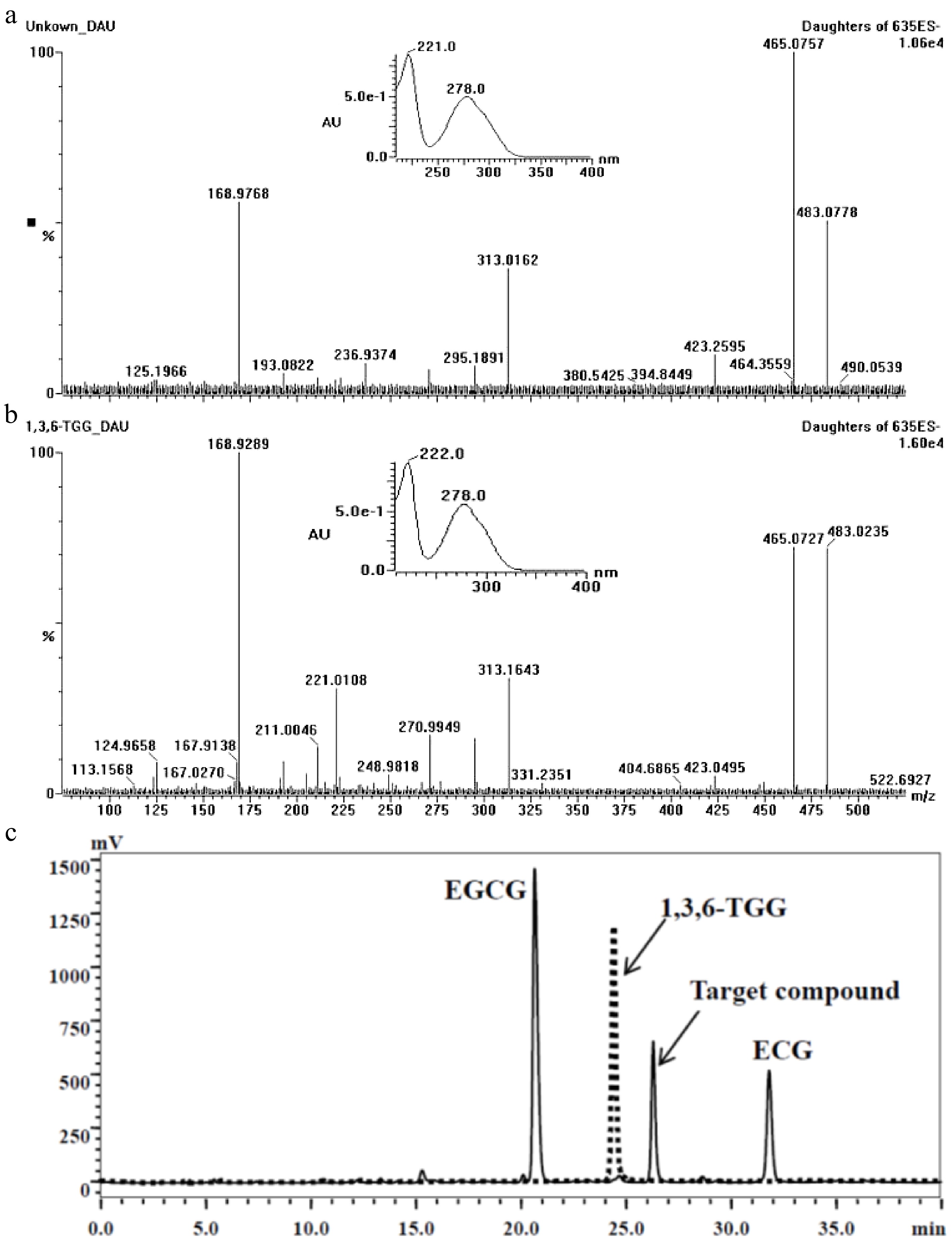 Separation and identification of an abundant trigalloylglucose from ...