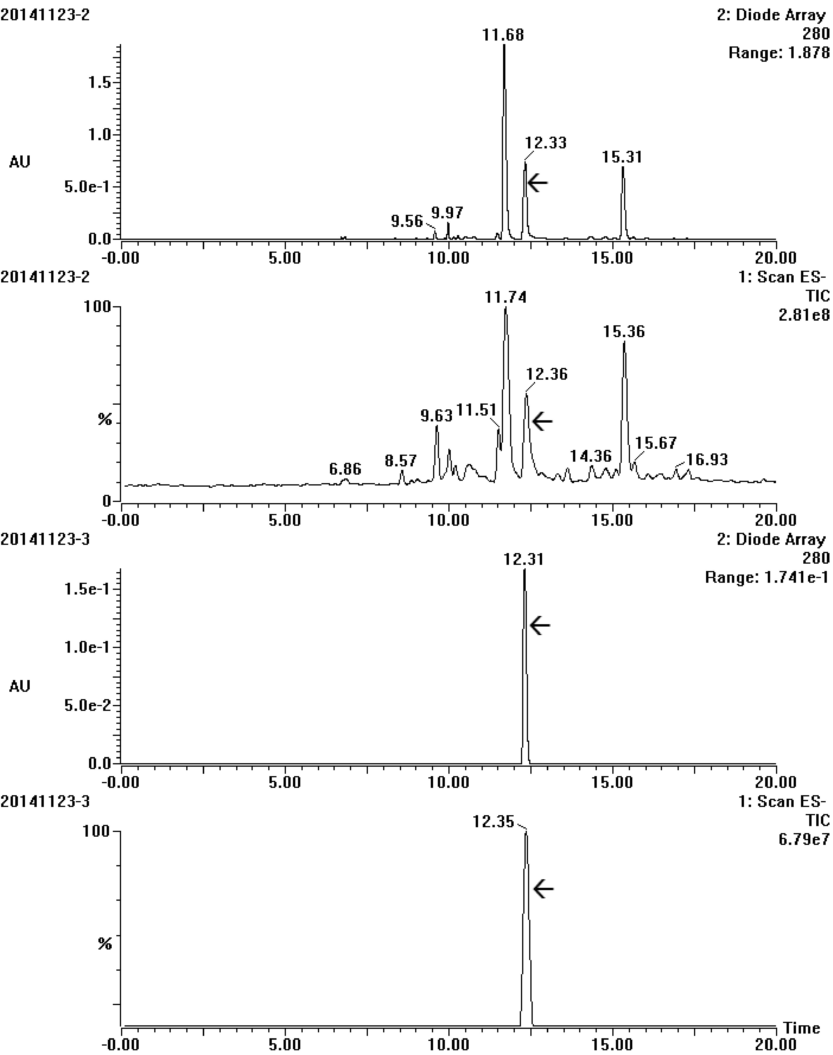 Separation and identification of an abundant trigalloylglucose from ...