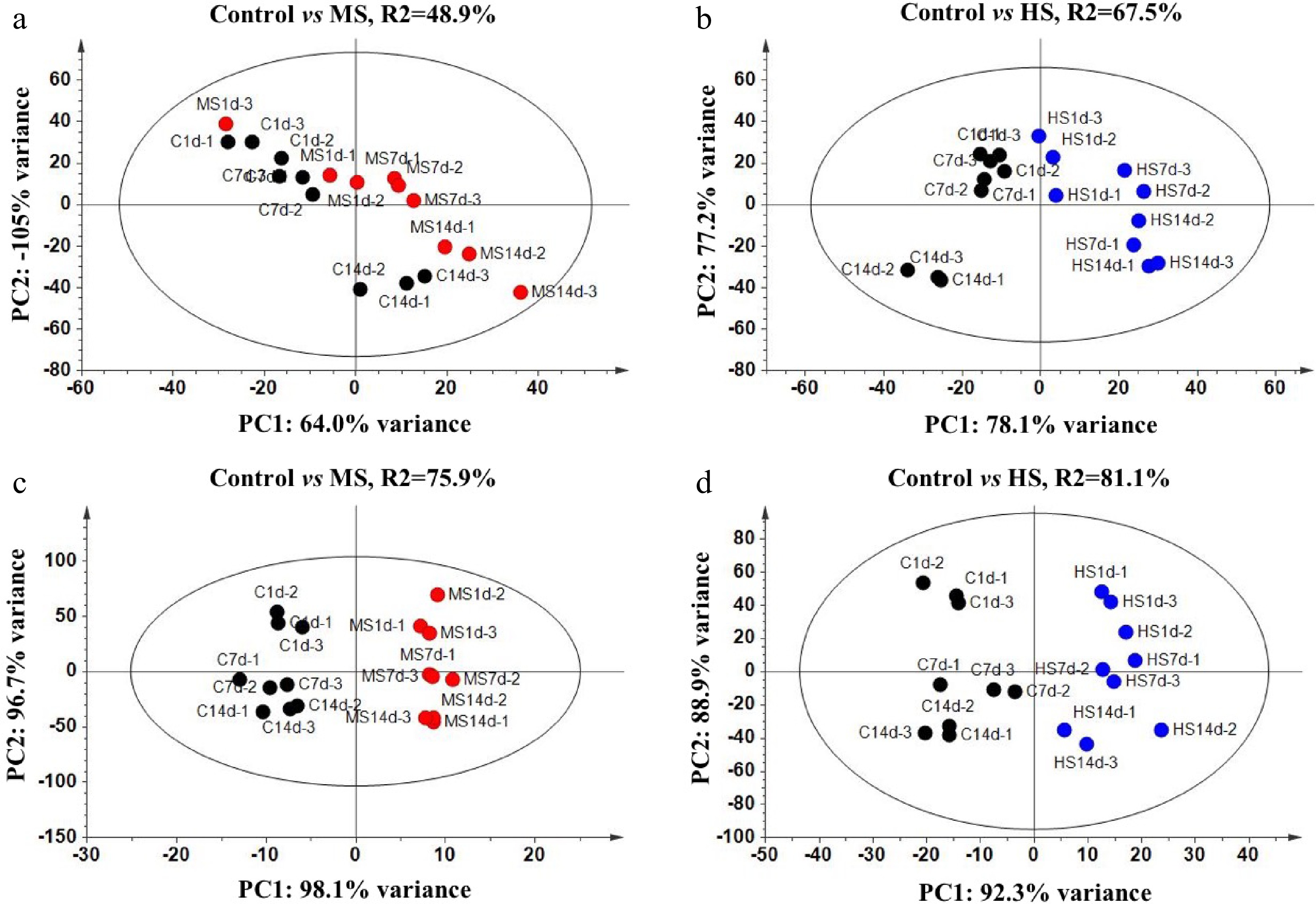 Shading effects revisited: Comparisons of spring and autumn shading treatments reveal a seasonal ...