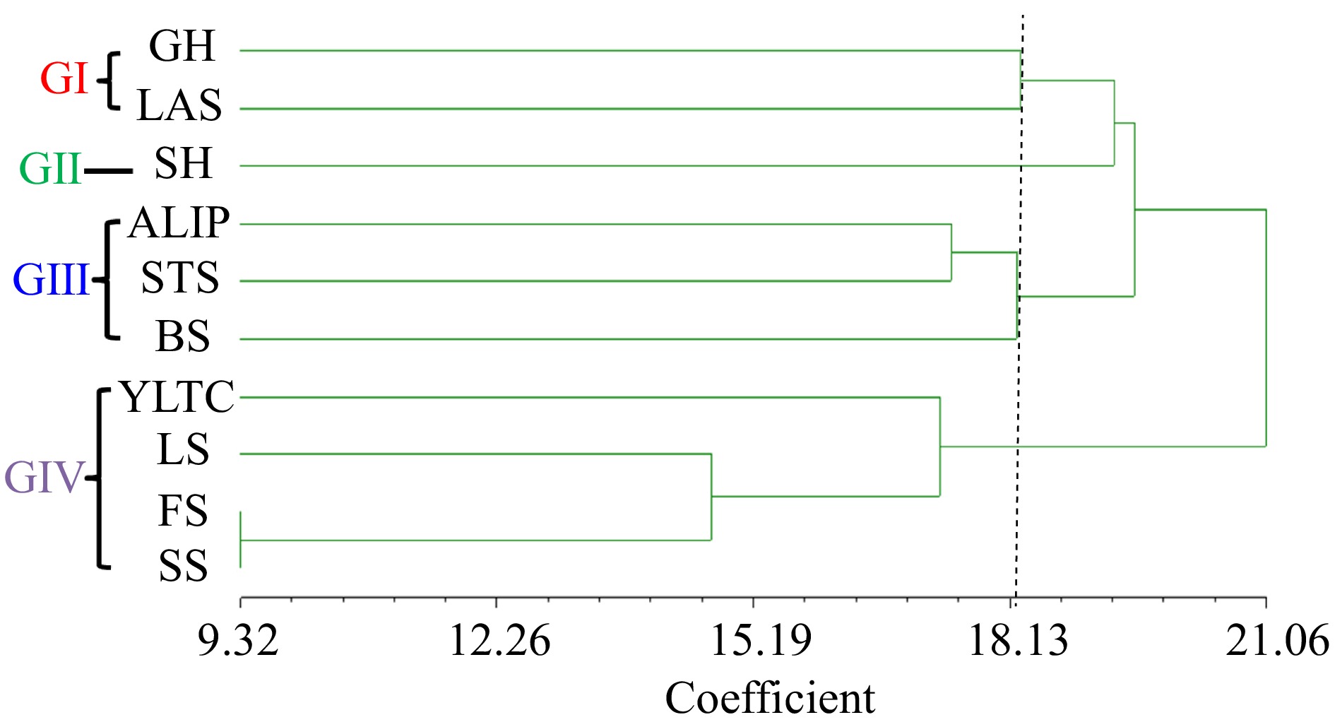 Phenotypic diversity of wild Sierra Leonean coffee ( Coffea stenophylla ...