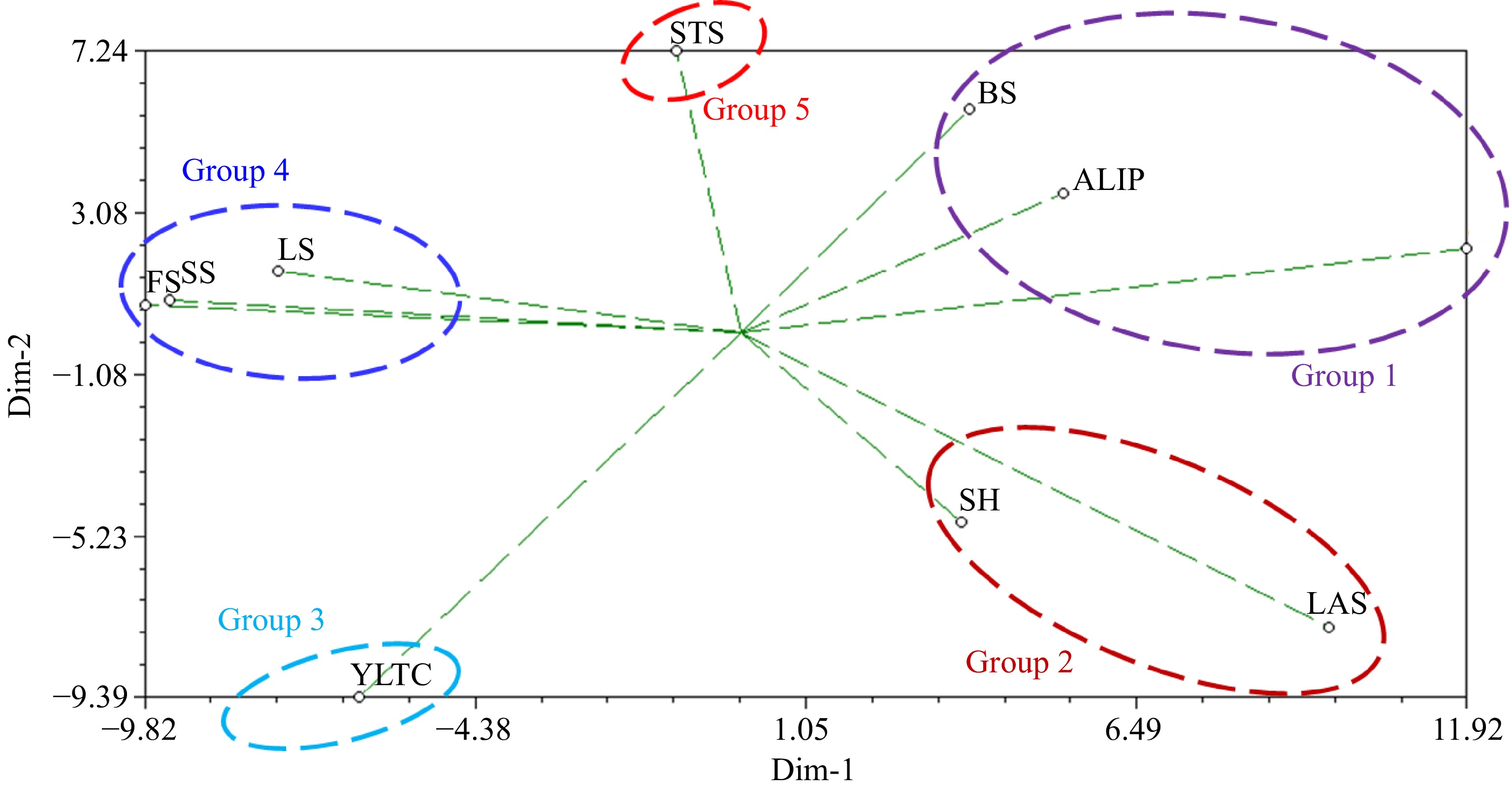 Phenotypic diversity of wild Sierra Leonean coffee ( Coffea stenophylla ...