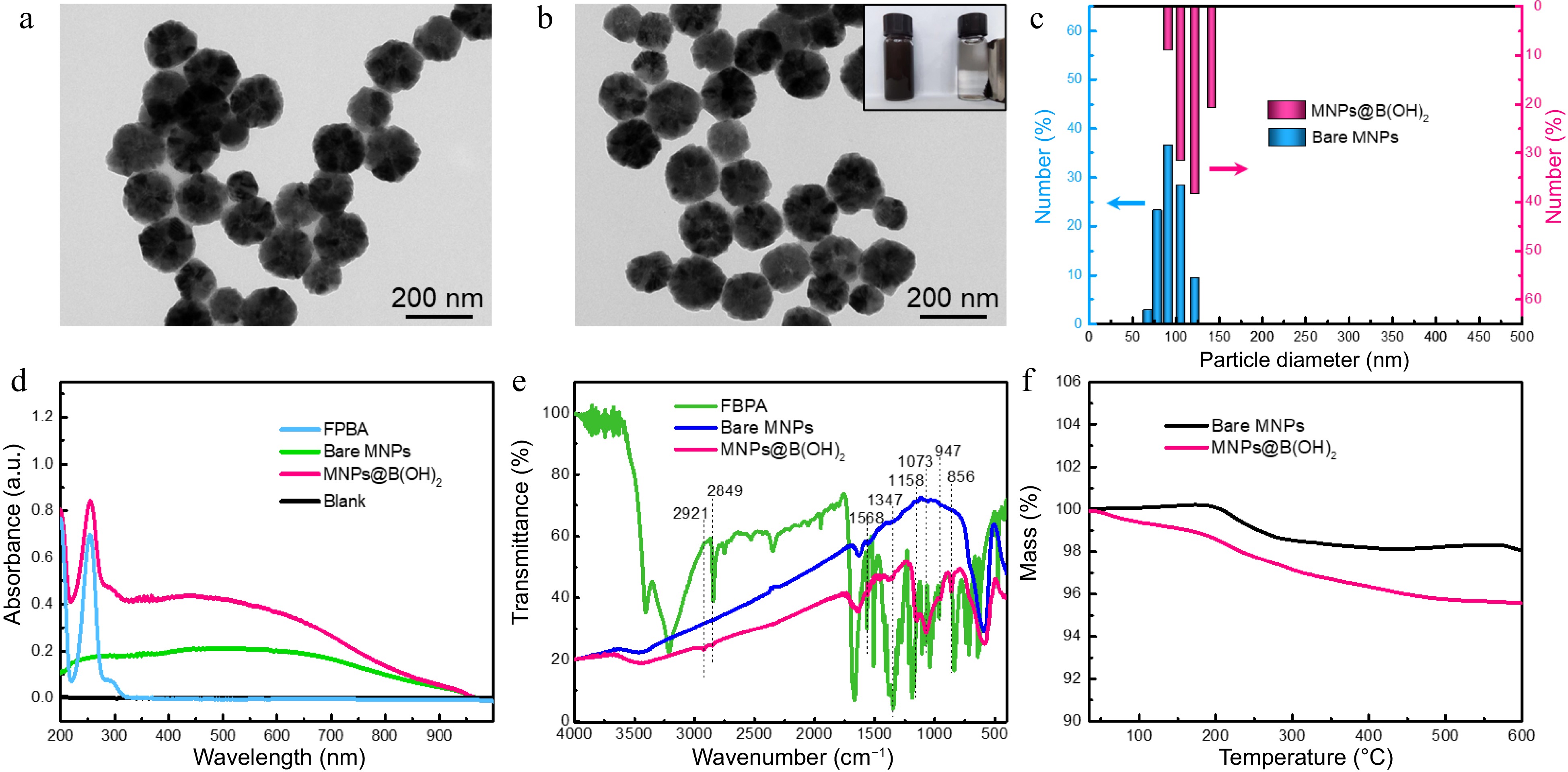 Boronate affinity-mediated magnetic solid phase extraction and ...