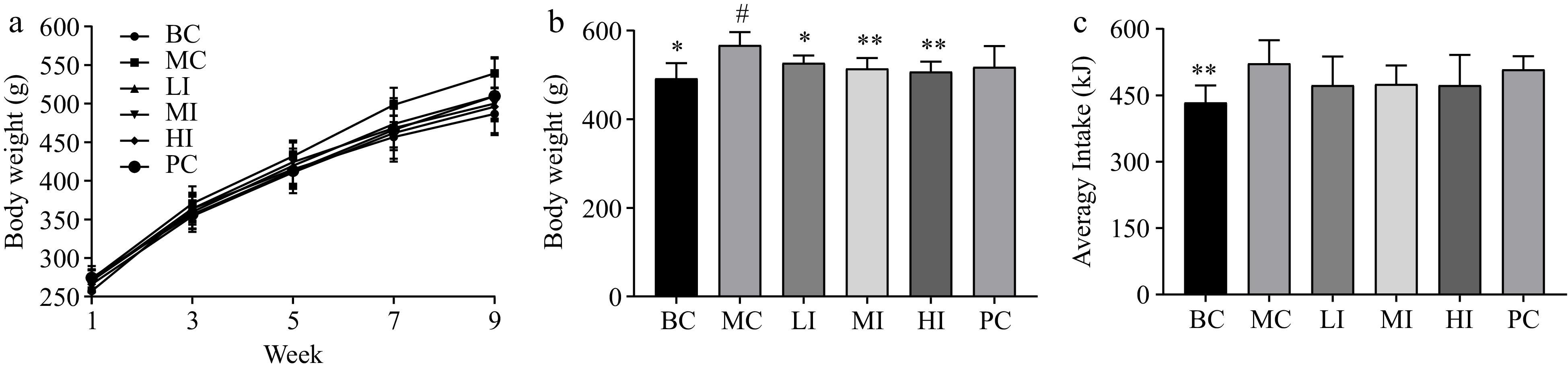Anti-obesity and hypolipidemic effects of "Jinhua Xiangyuan" tea ...