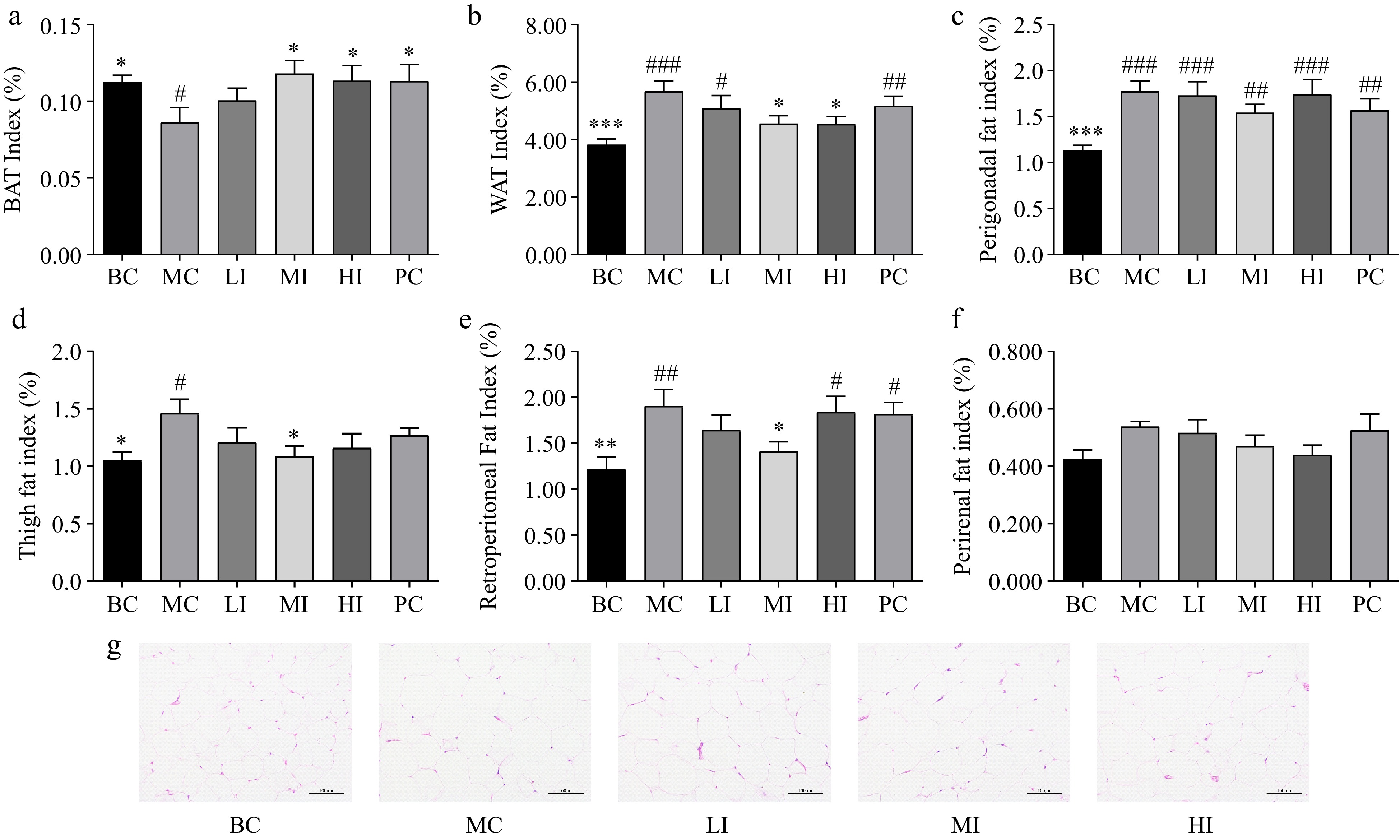 Anti-obesity and hypolipidemic effects of "Jinhua Xiangyuan" tea ...
