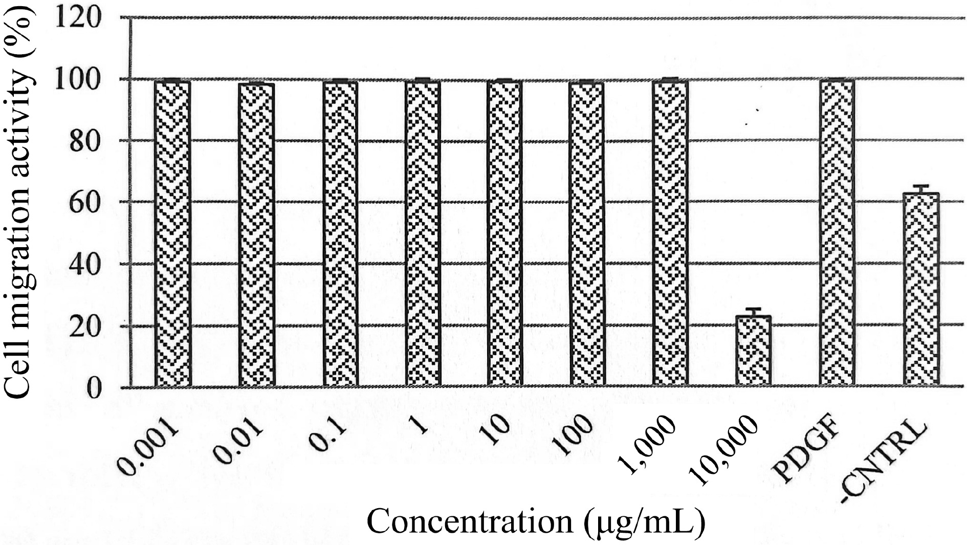 Proliv Essence-3 (PE3) a nutricosmetic botanical blend as a dietary ...