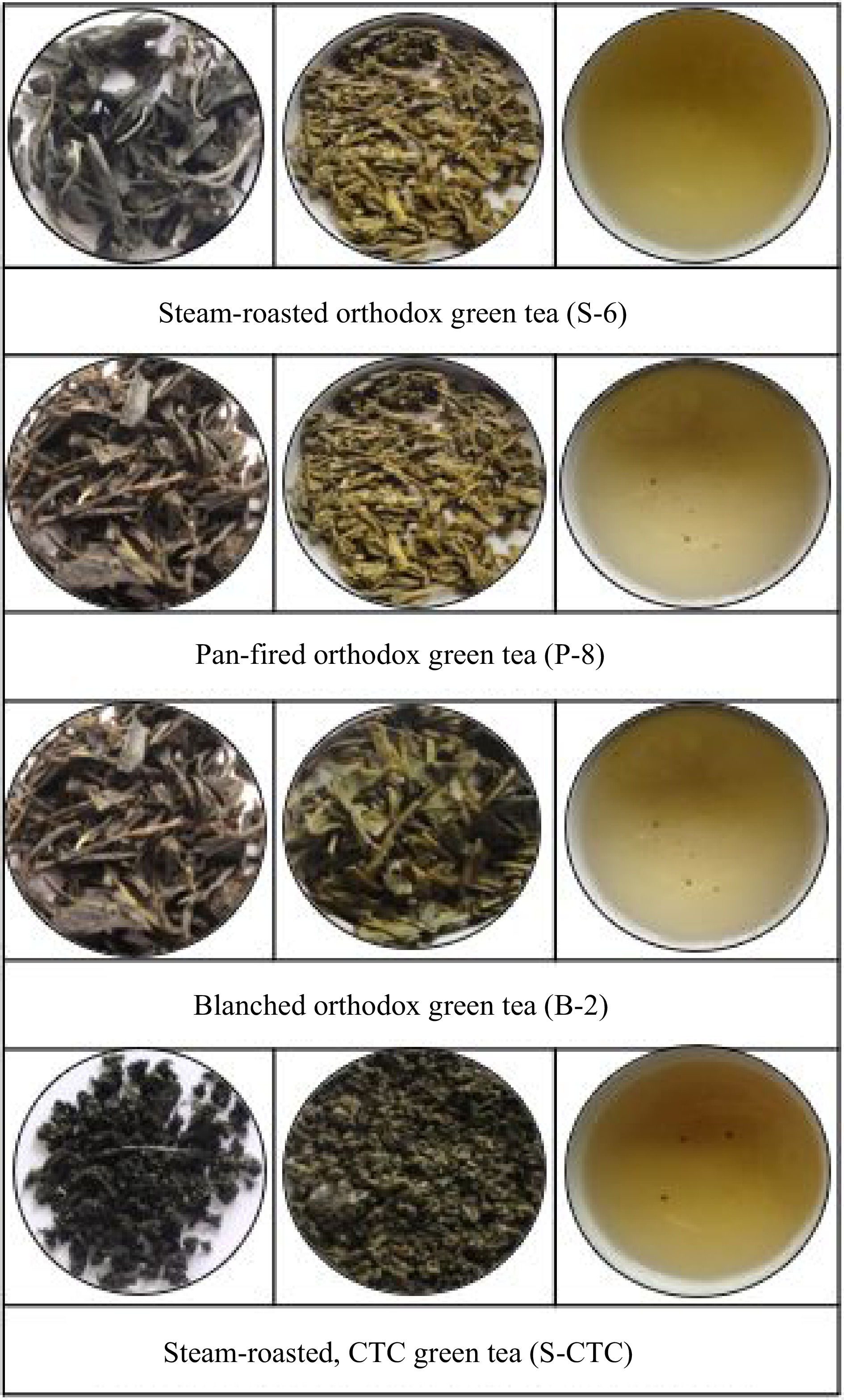 Comparative evaluation of the impact of processing methods in ...