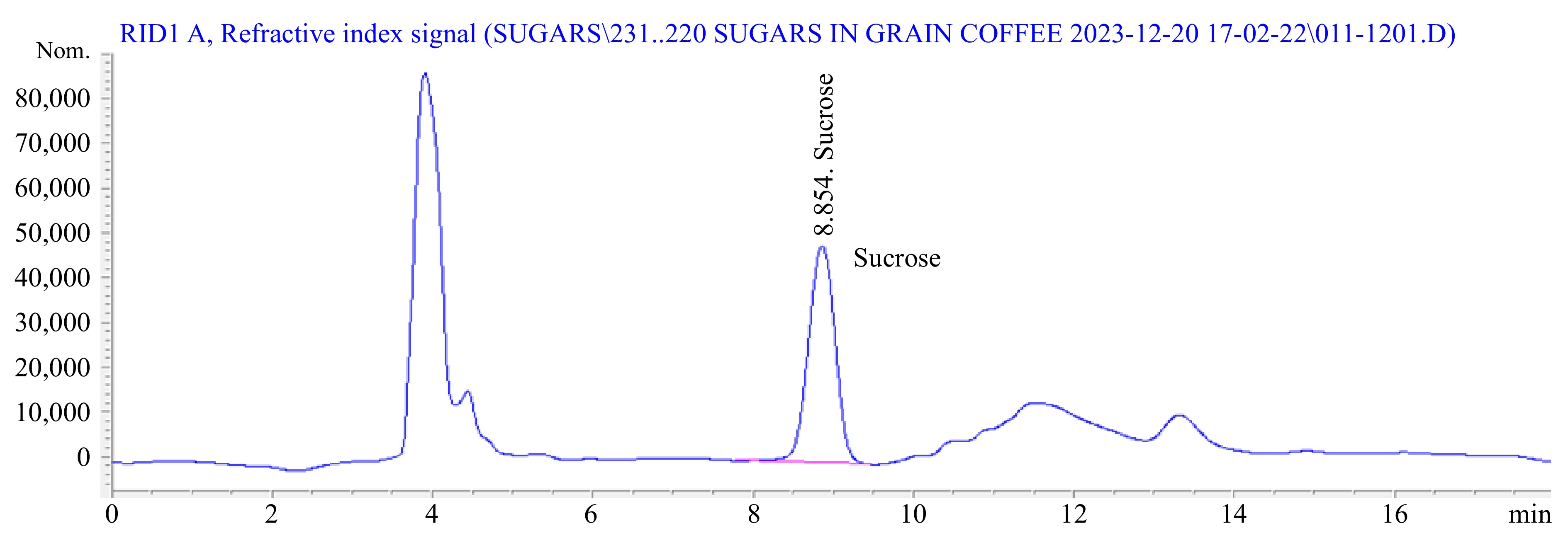 Insight into the effects of environmental variables on the ...