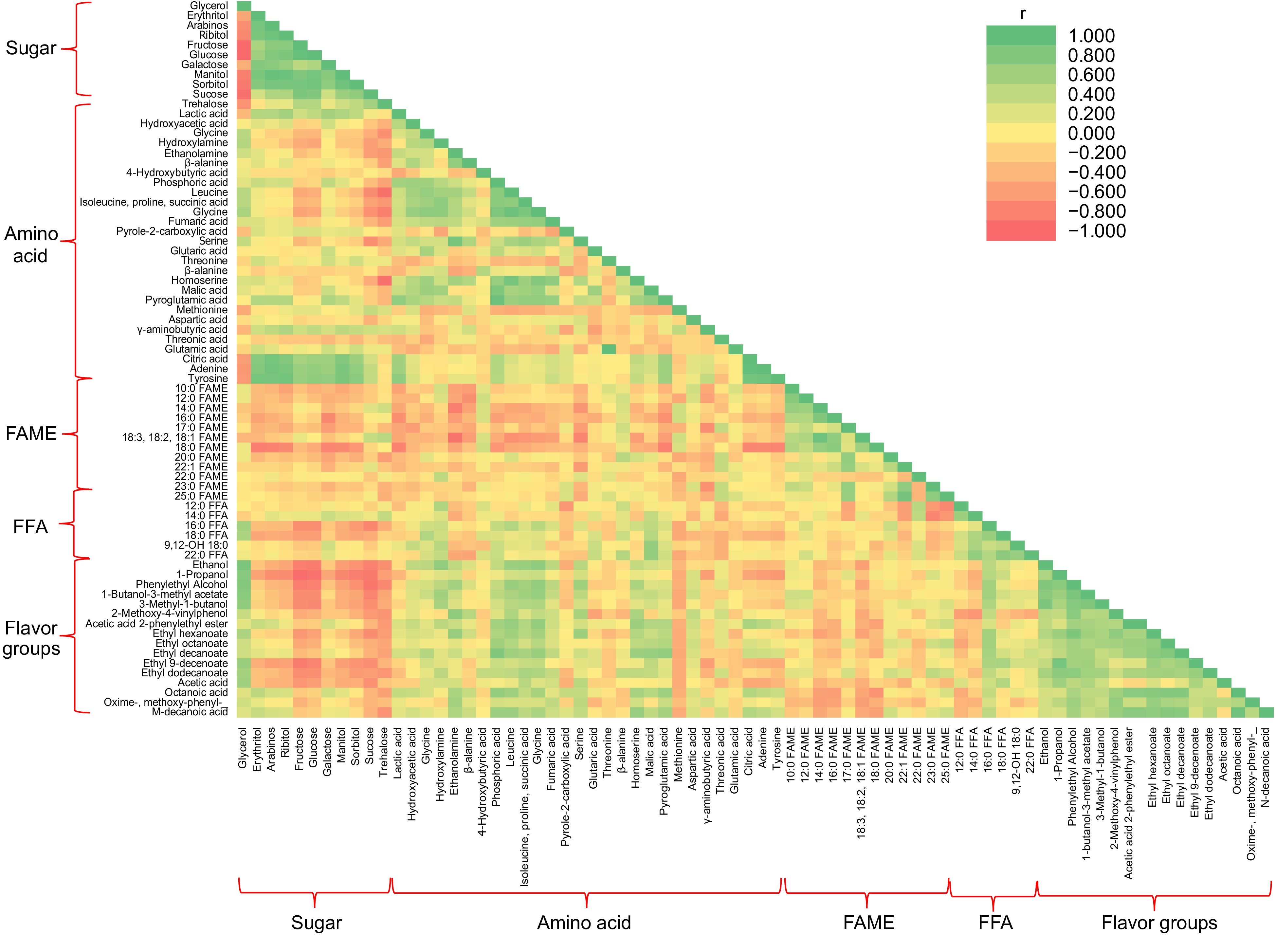 Effect of two yeast strains and fermentation time on metabolomics and ...