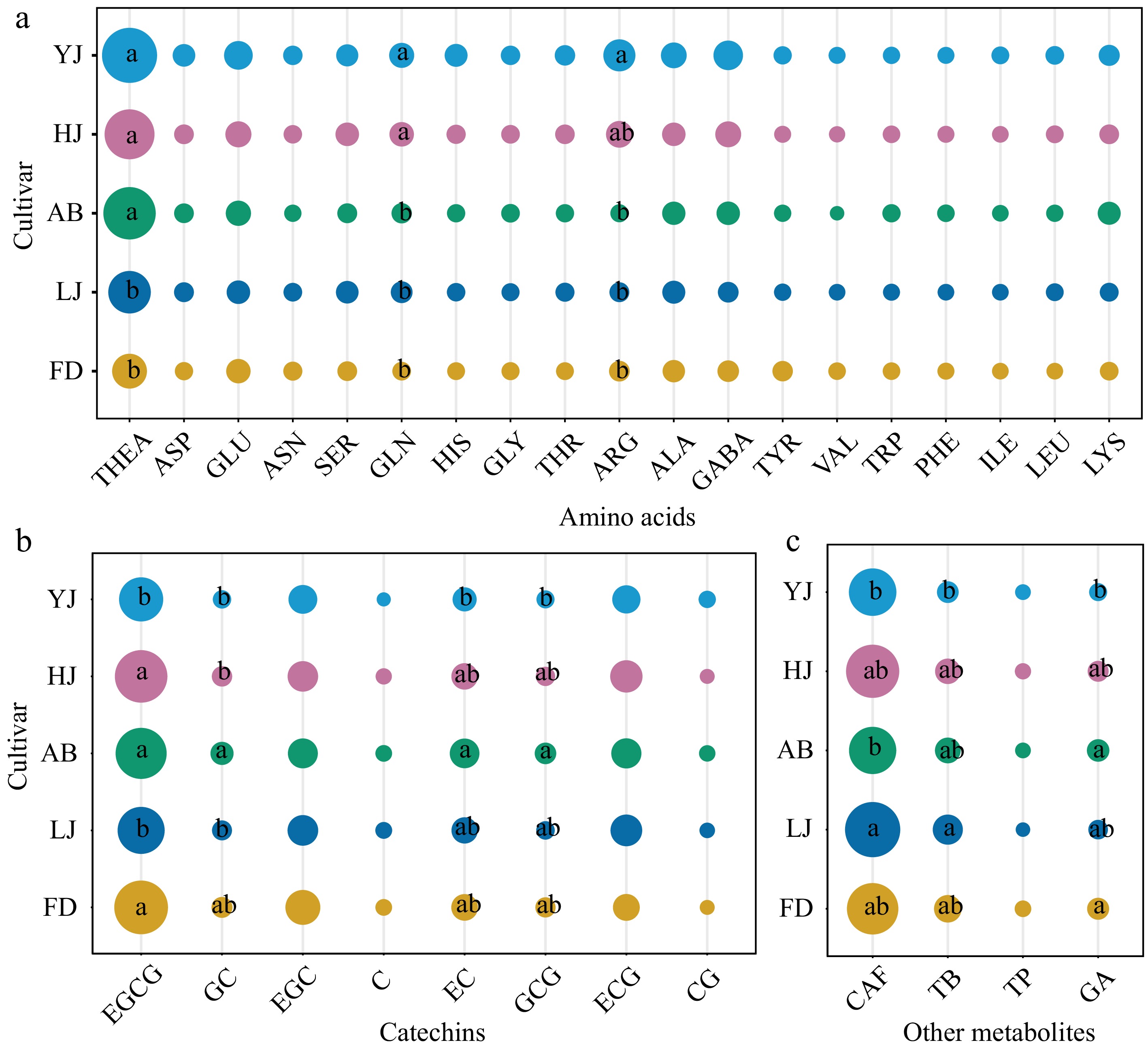 Leaf metabolites drive the functional composition of the phyllosphere ...