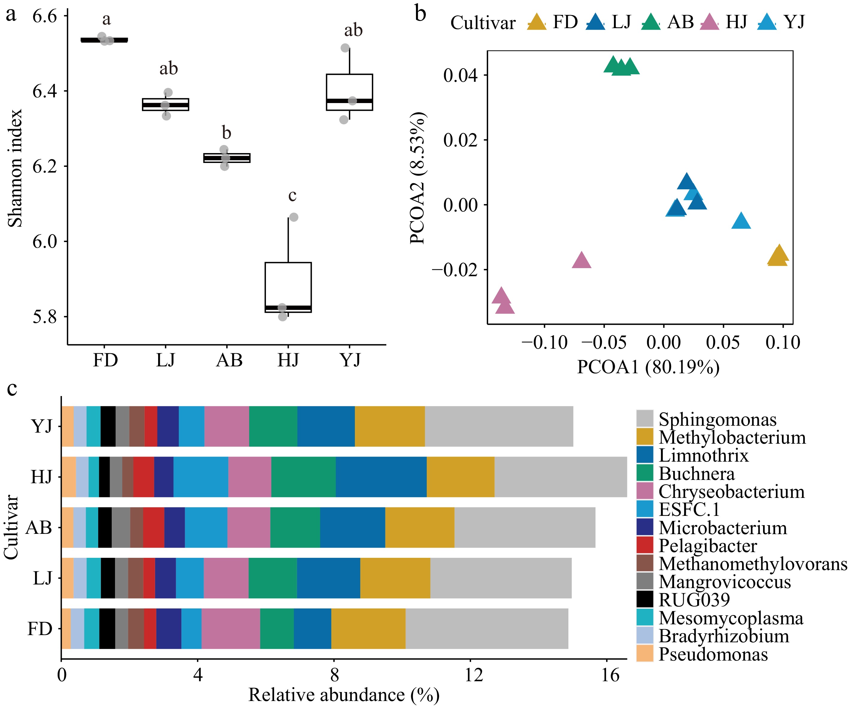 Leaf metabolites drive the functional composition of the phyllosphere ...