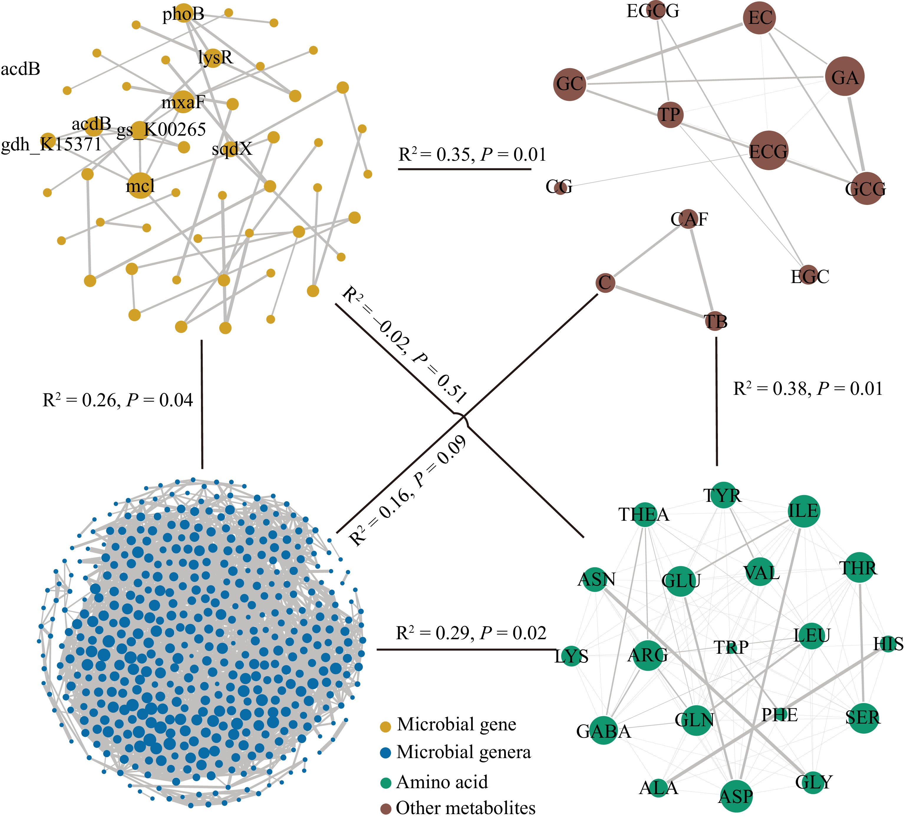 Leaf metabolites drive the functional composition of the phyllosphere ...