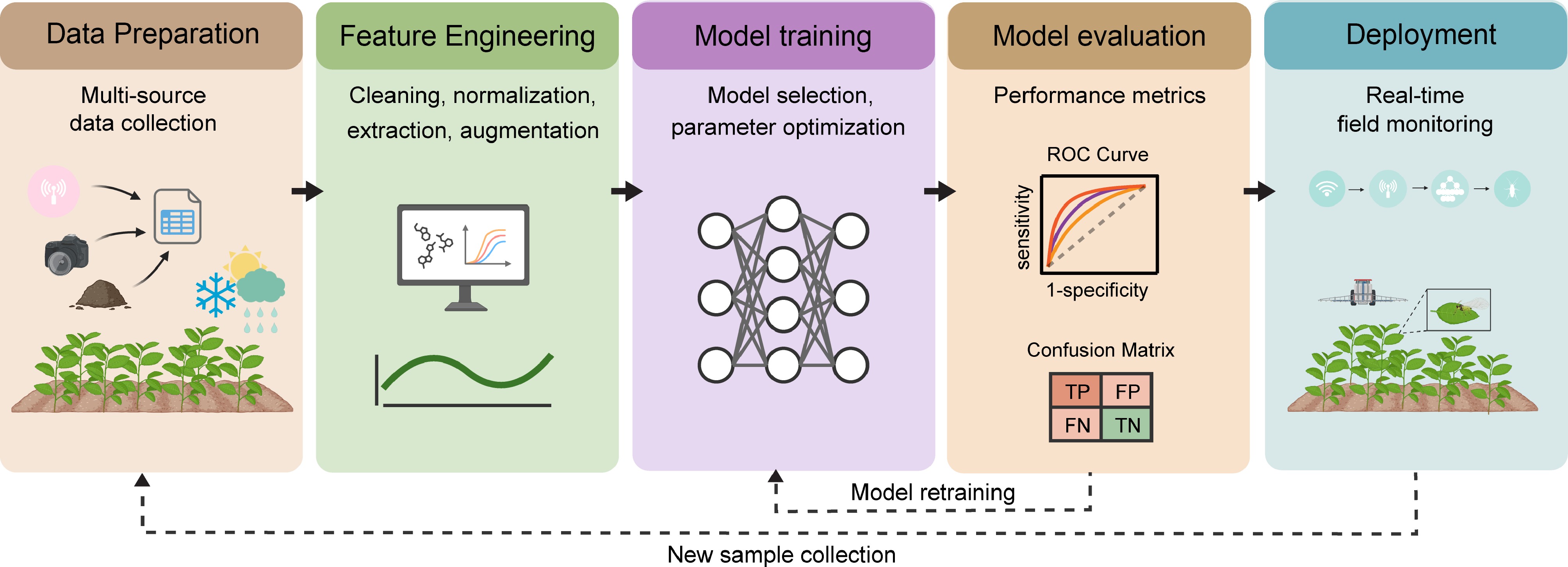 Machine learning in tea industry data-driven approaches for quality and ...