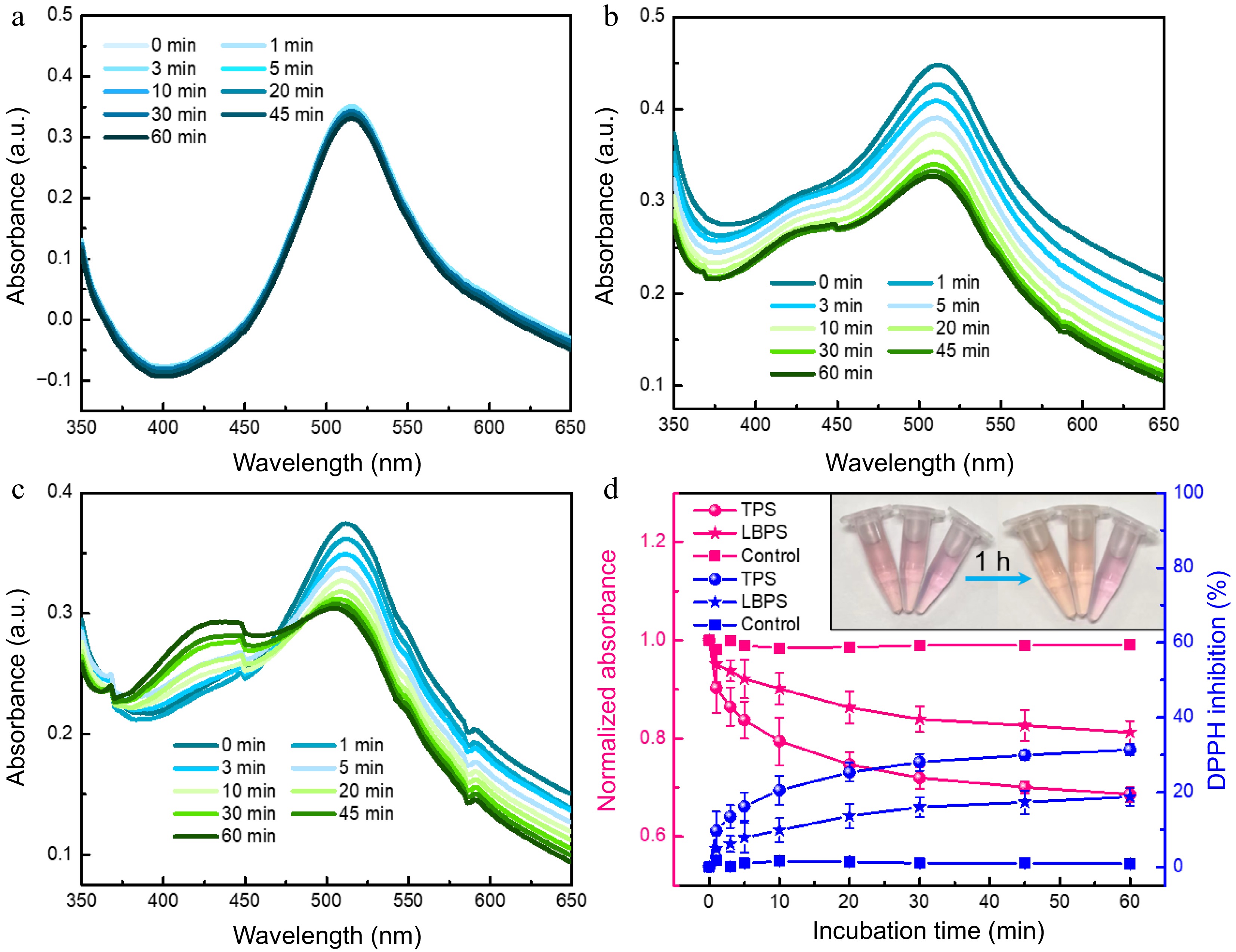 Boronate affinity-mediated magnetic solid phase extraction and ...
