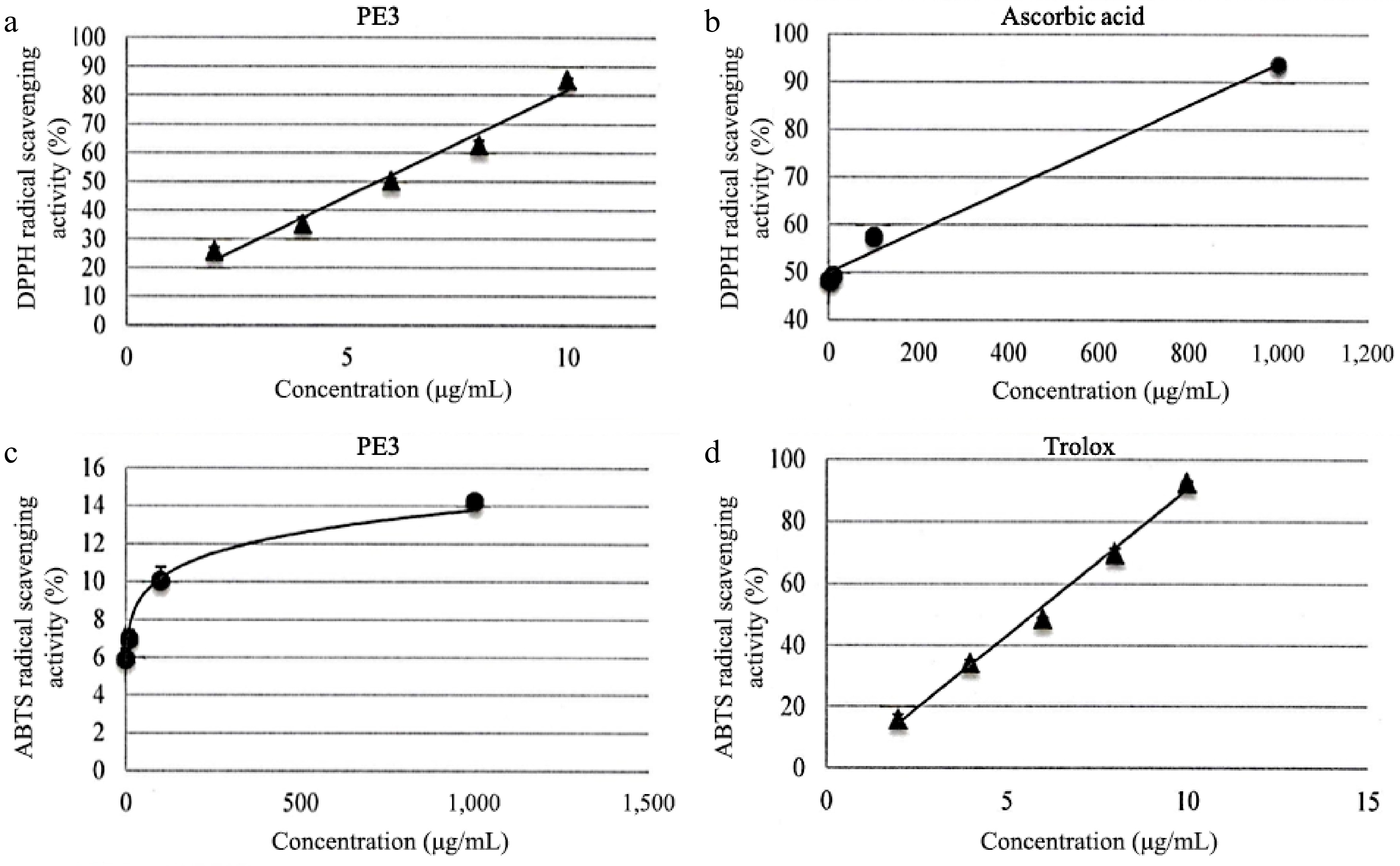 Proliv Essence-3 (PE3) A nutricosmetic botanical blend as a dietary ...