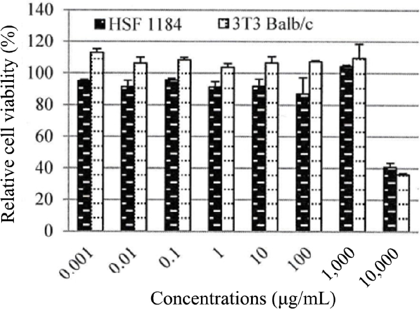 Proliv Essence-3 (PE3) A nutricosmetic botanical blend as a dietary ...