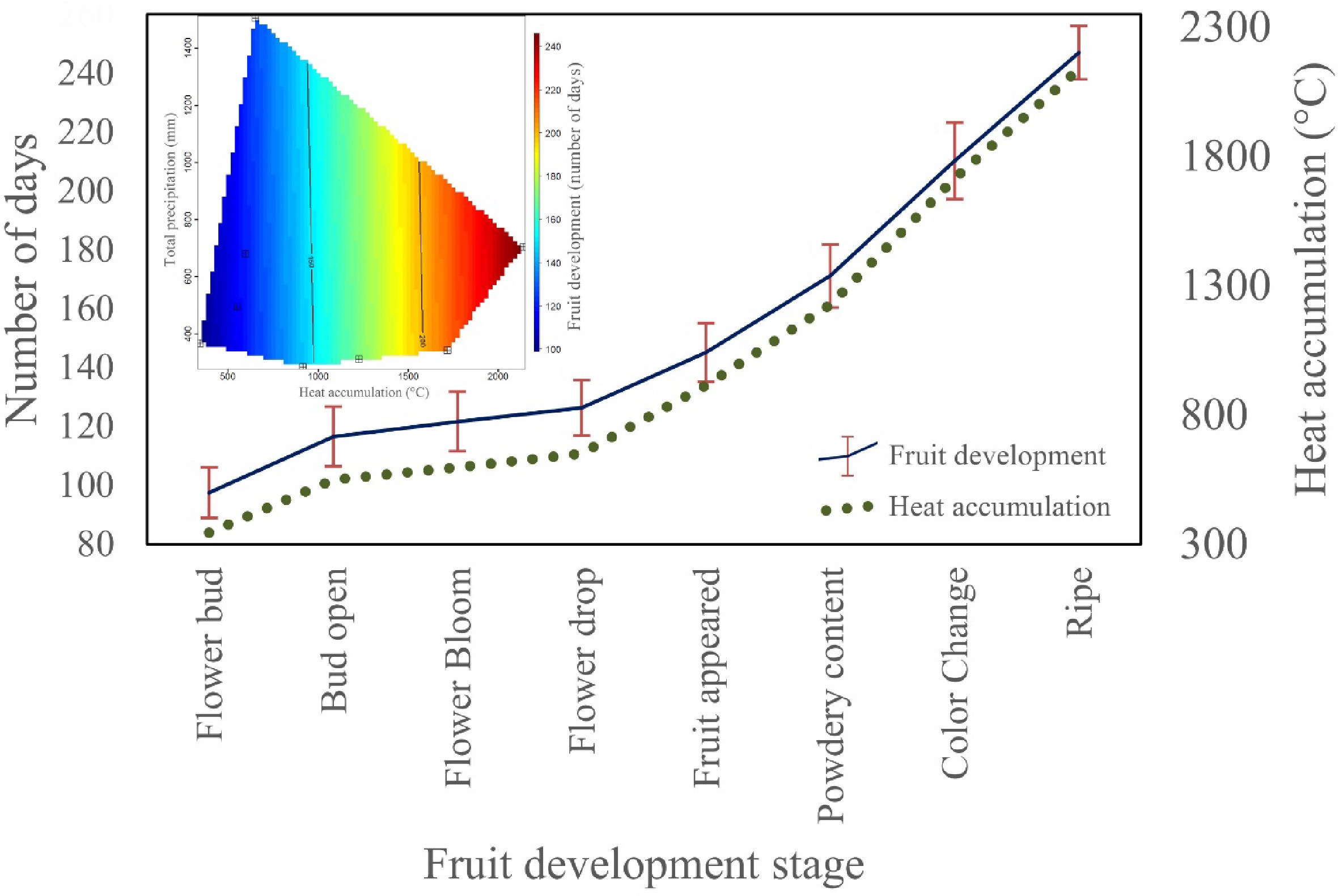 From Ghana to the dry-hot valleys of China assessing factors ...