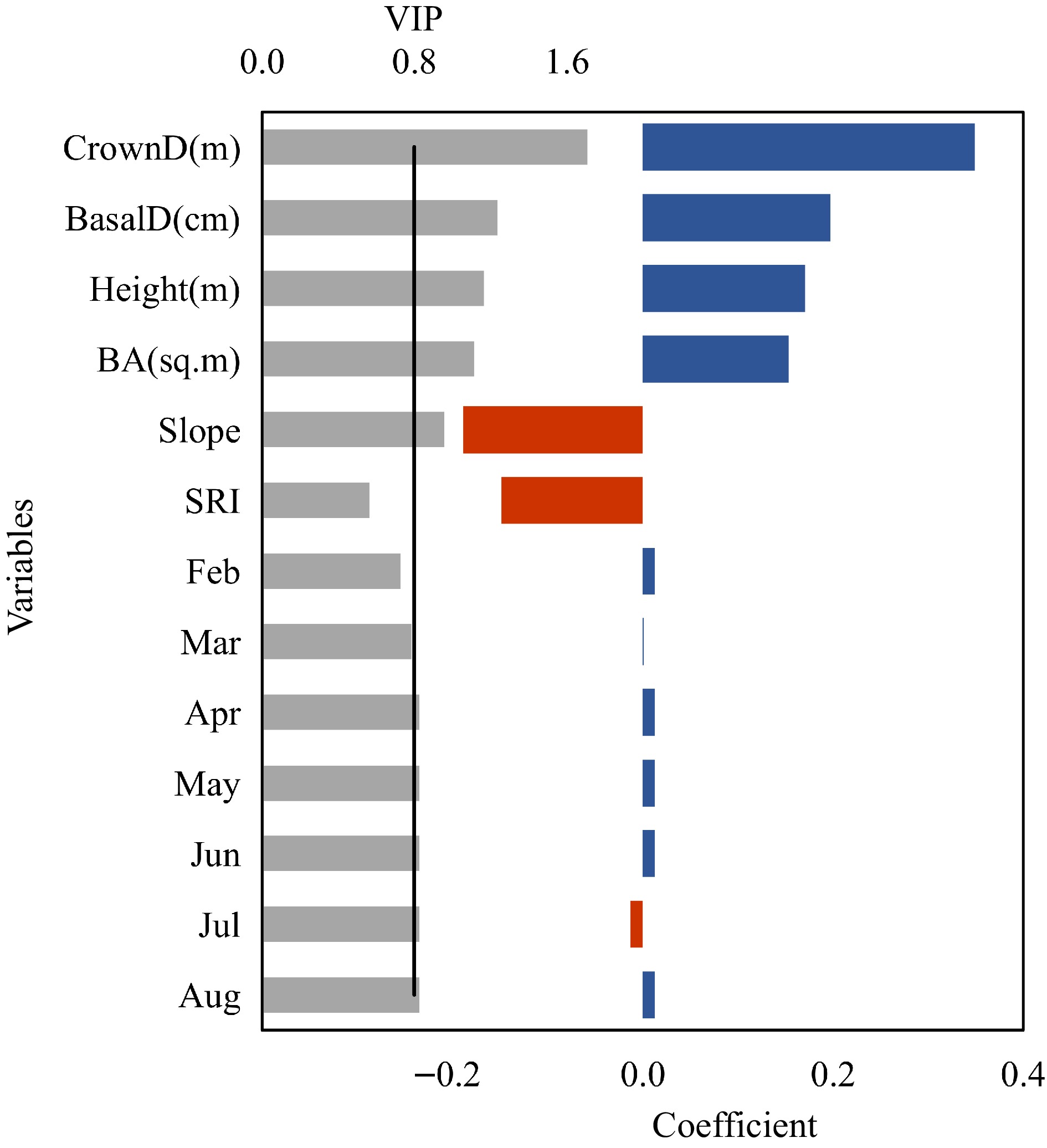 From Ghana to the dry-hot valleys of China assessing factors ...