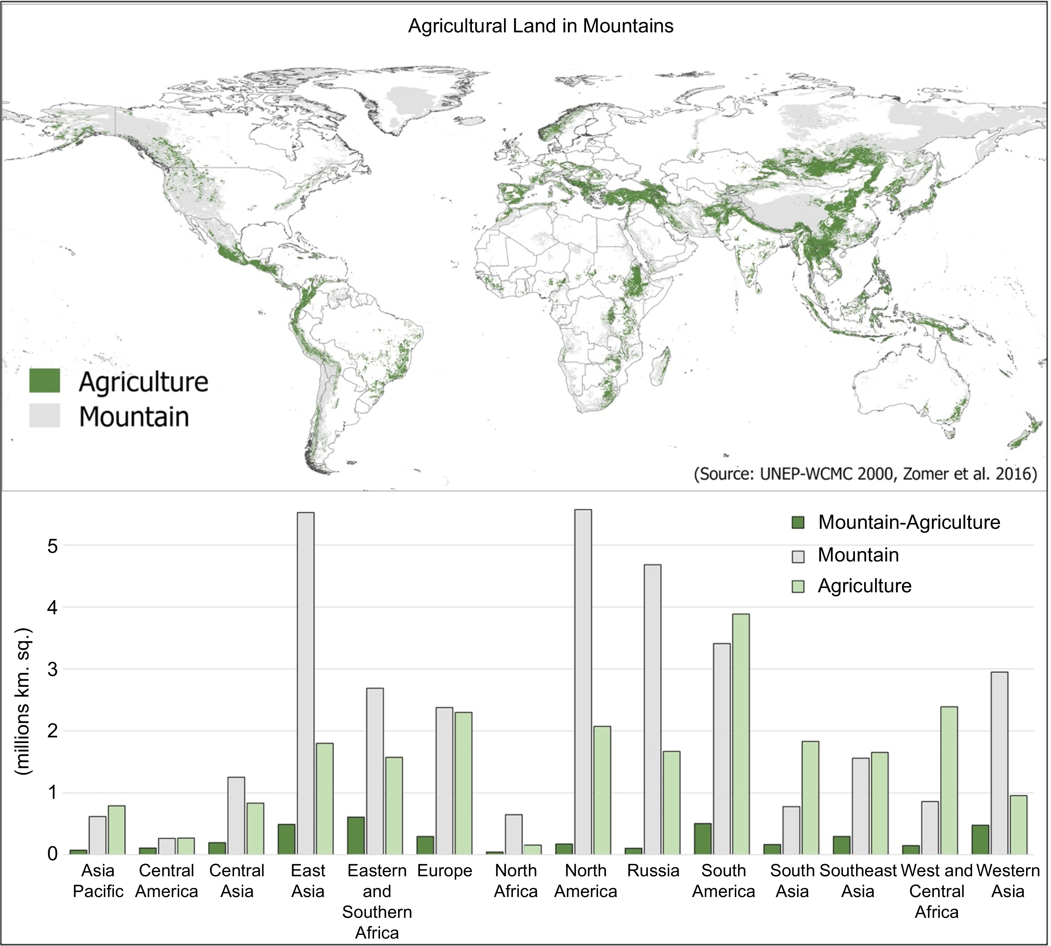 Irrecoverable carbon in mountains and the global mitigation potential ...