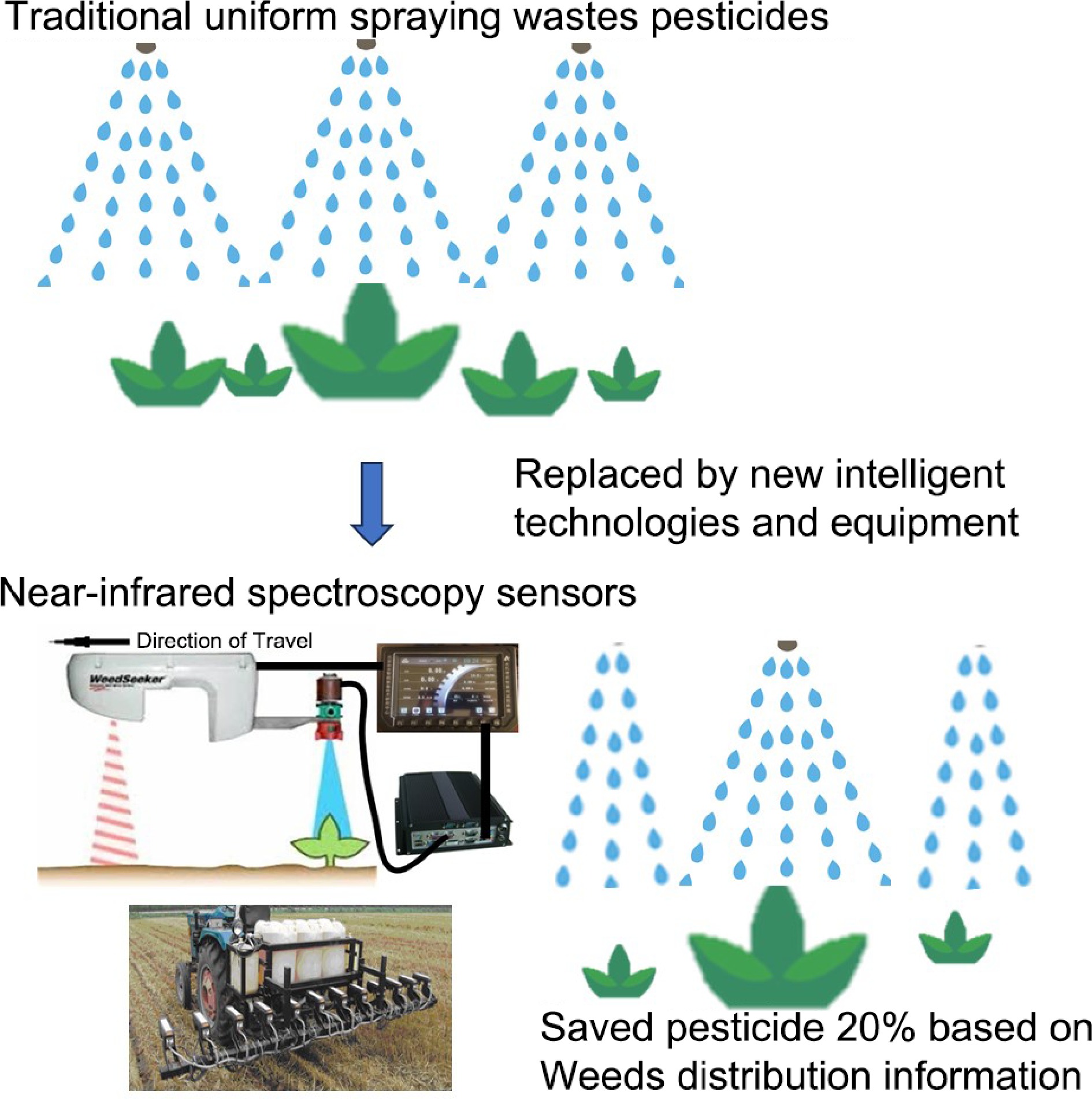 Agriculture neutralization perspective from intelligent agricultural ...