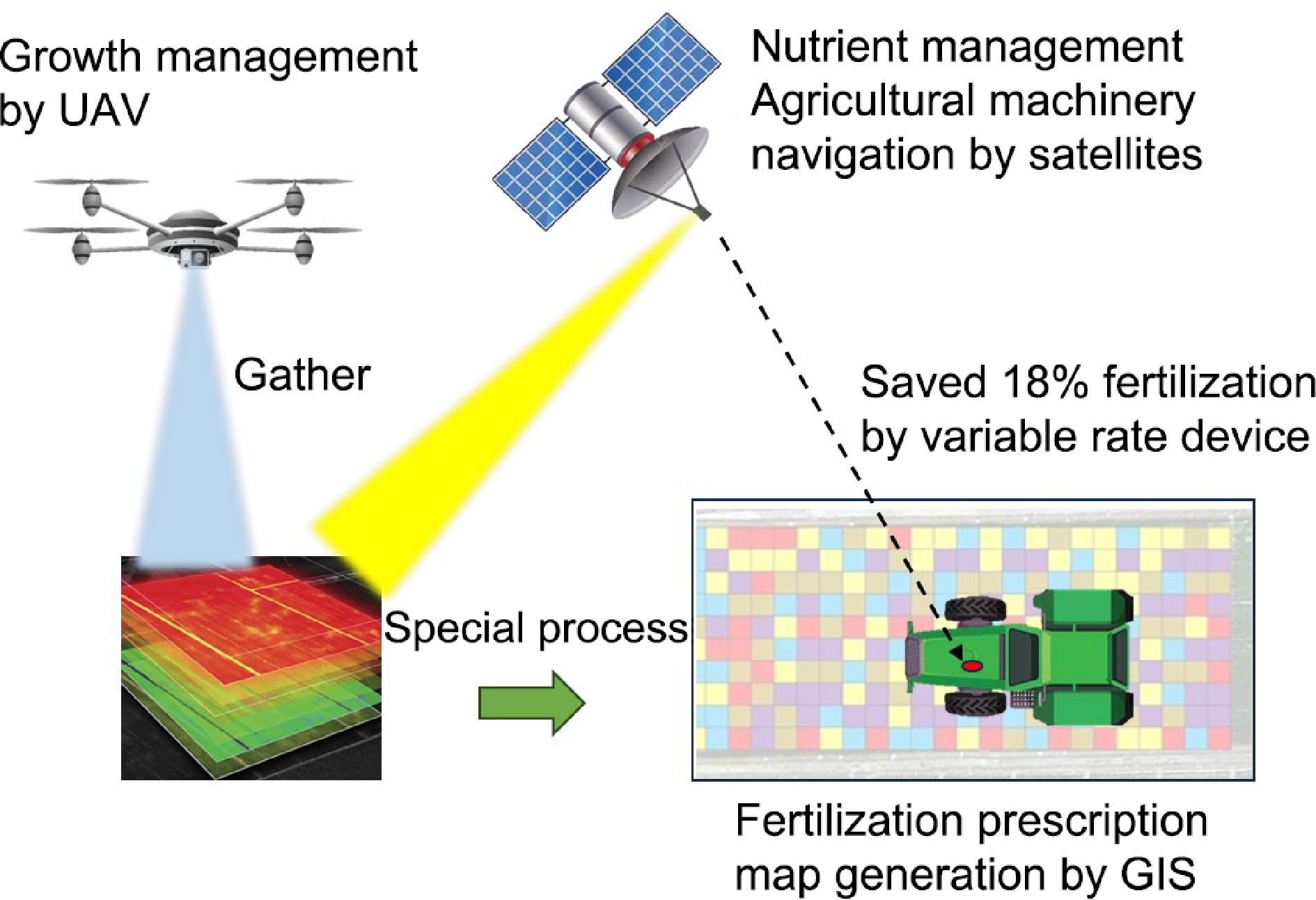 Agriculture neutralization perspective from intelligent agricultural ...