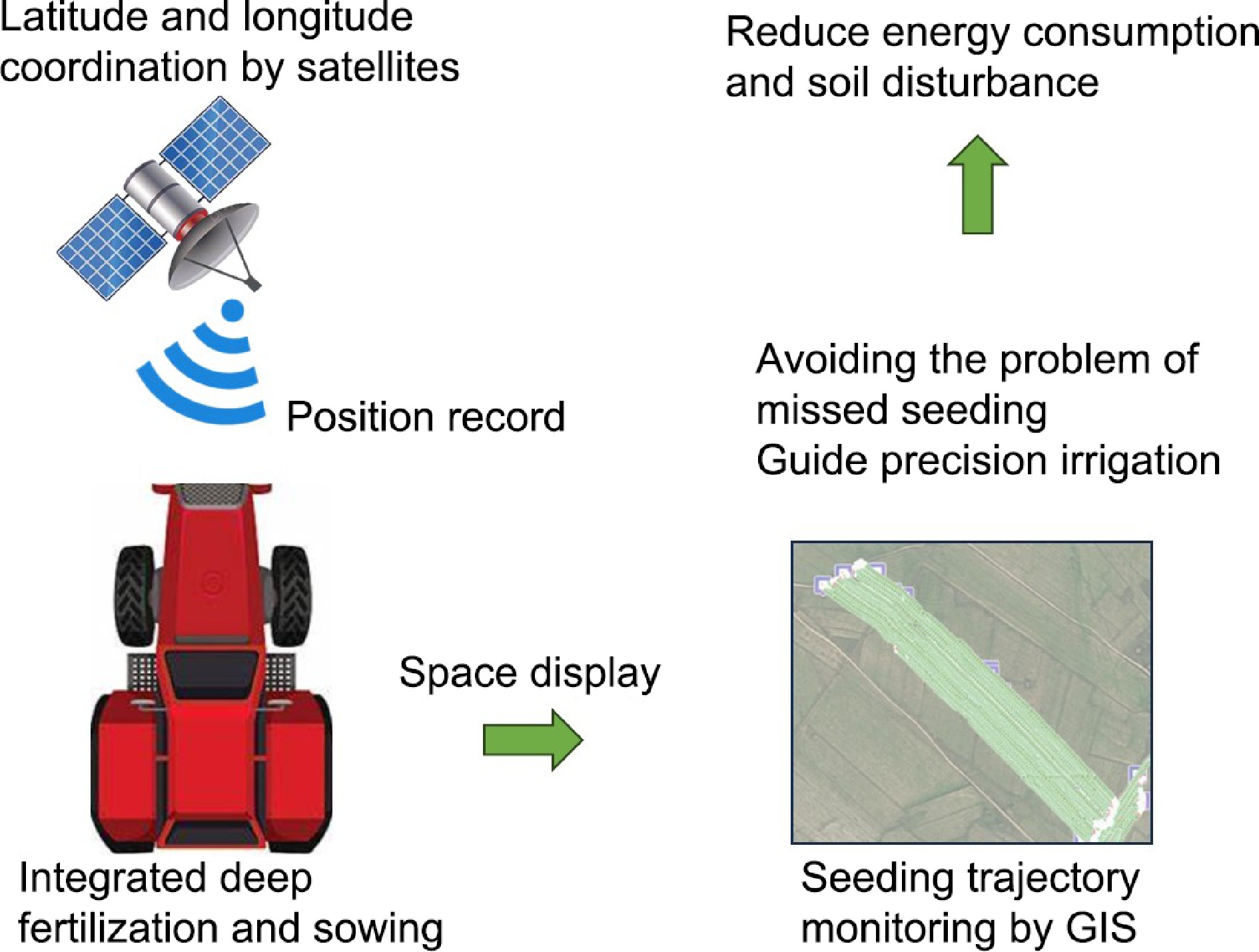 Agriculture neutralization perspective from intelligent agricultural ...