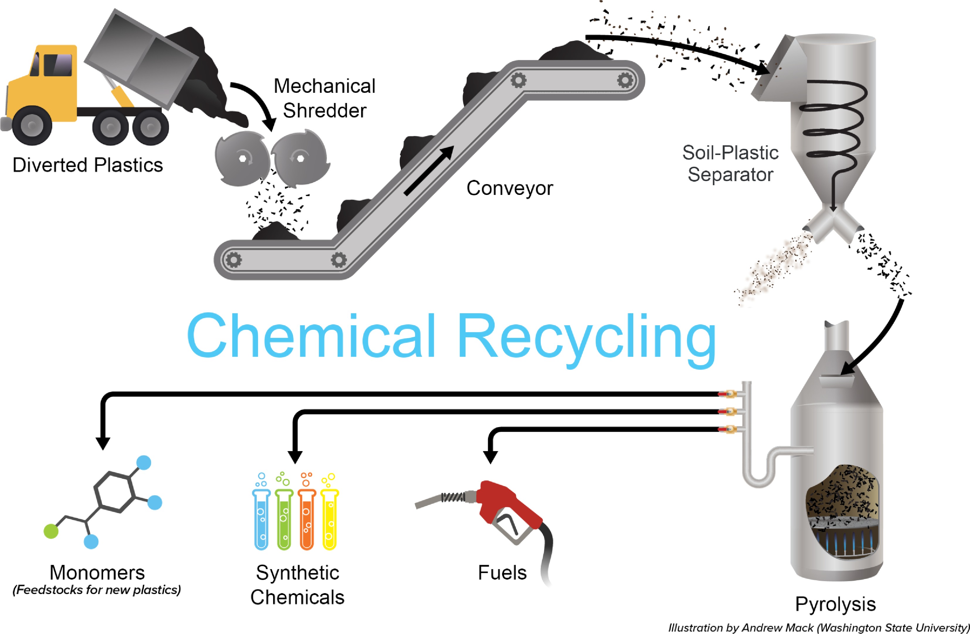 Recycling agricultural plastic mulch limitations and opportunities in ...
