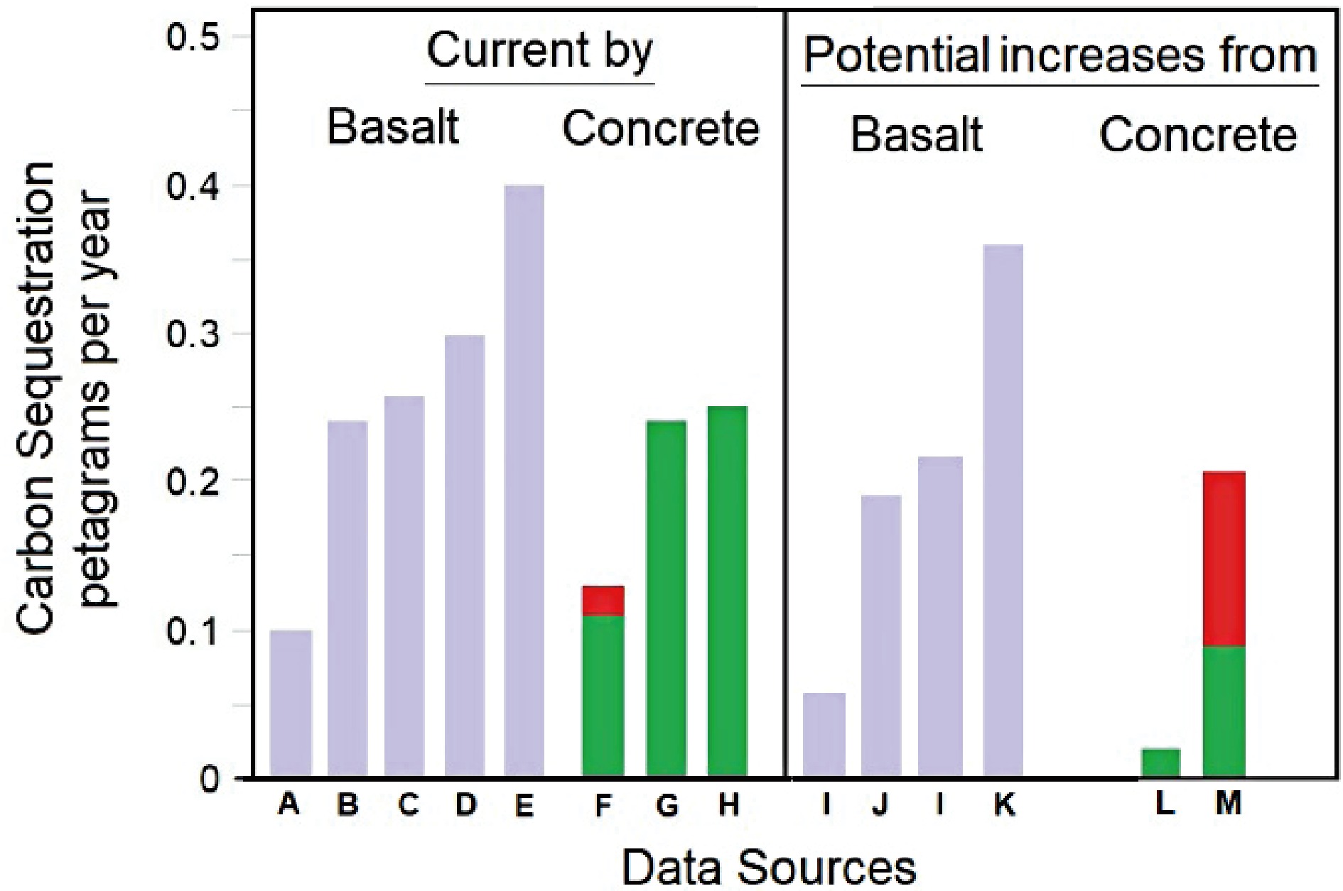 Sequestration of CO 2 by concrete and natural minerals - current status ...