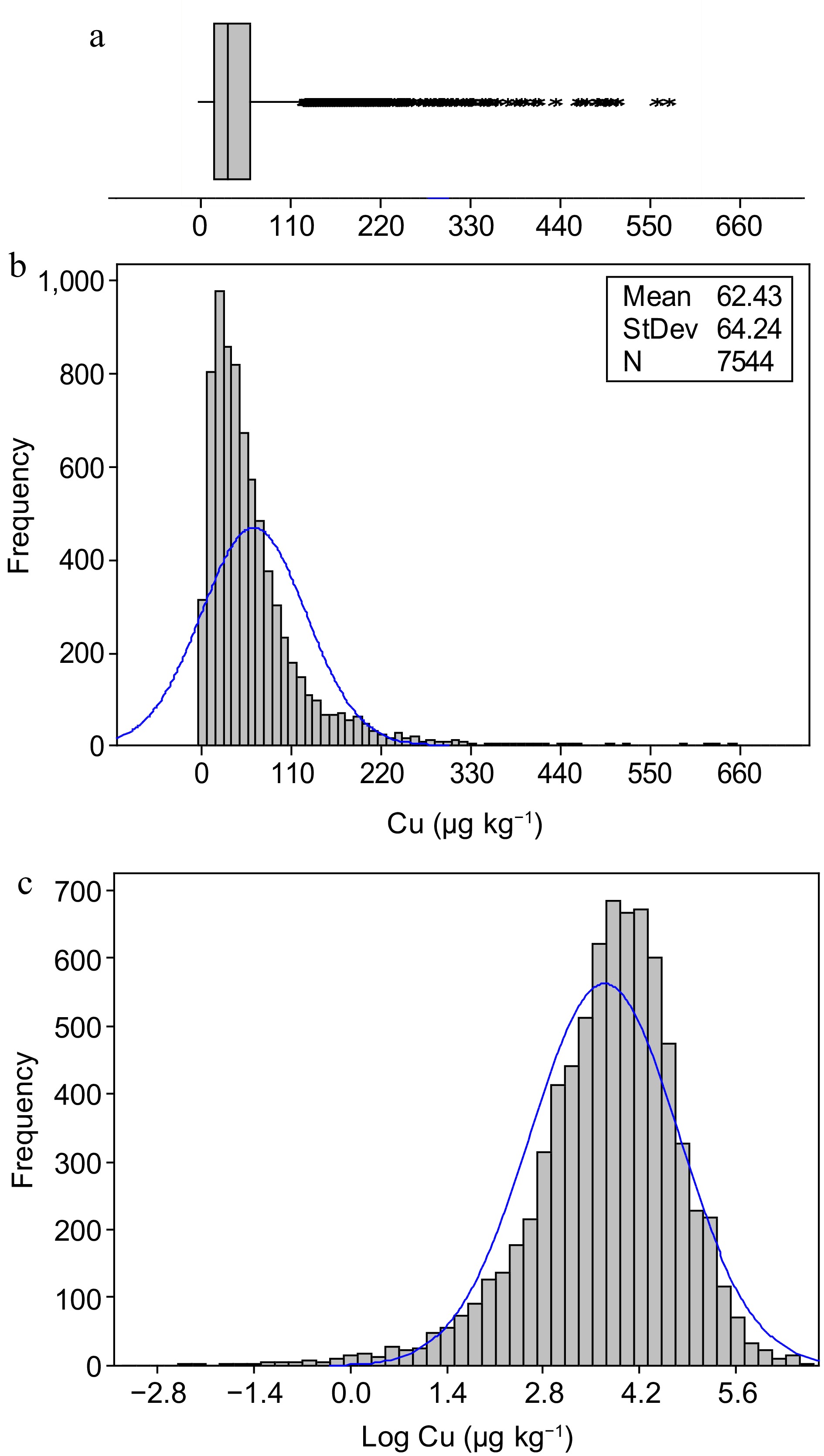 Effects of climate, soil and water source on determining exchangeable ...