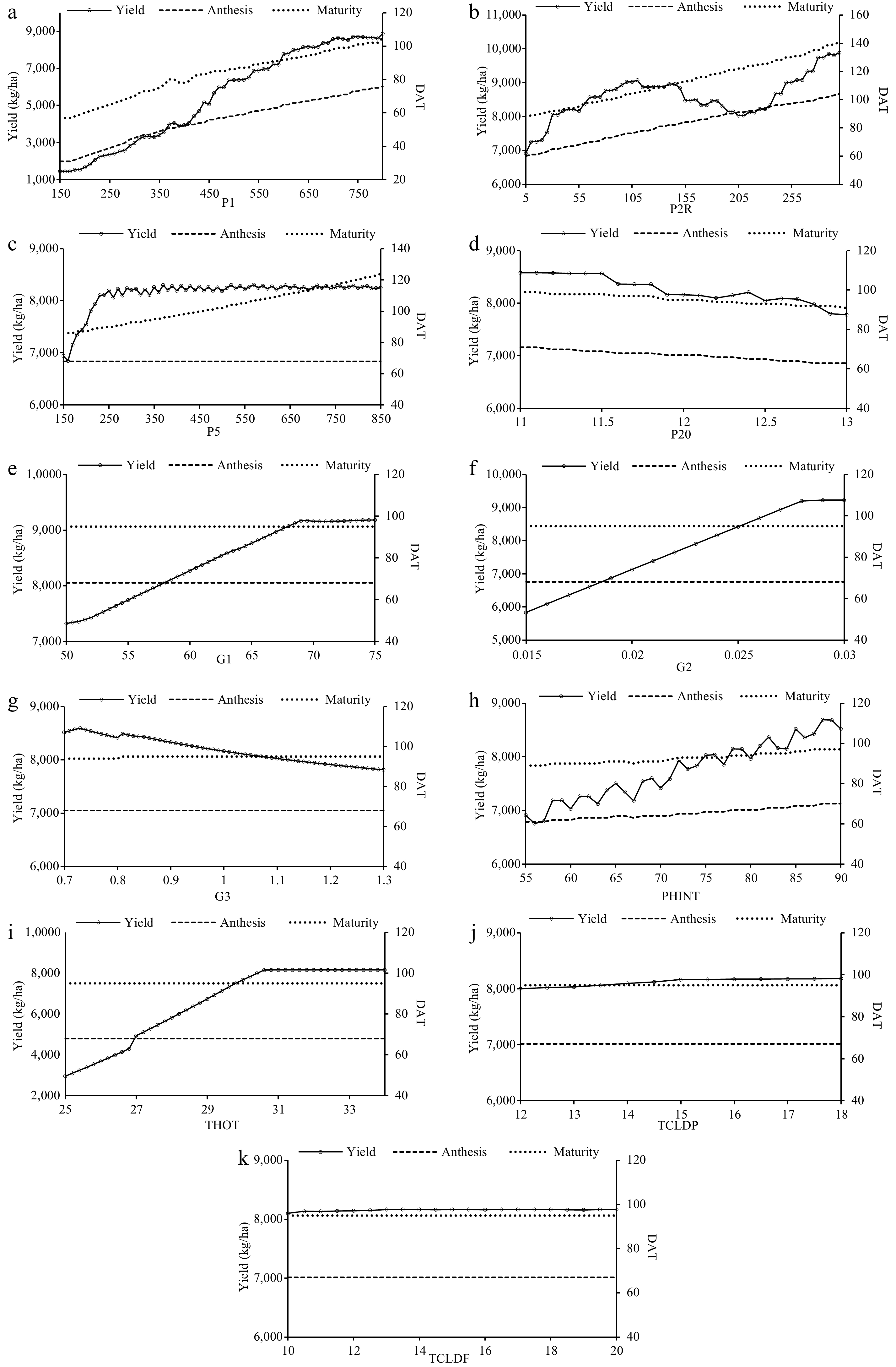 Optimizing the transplanting window for higher productivity of short ...