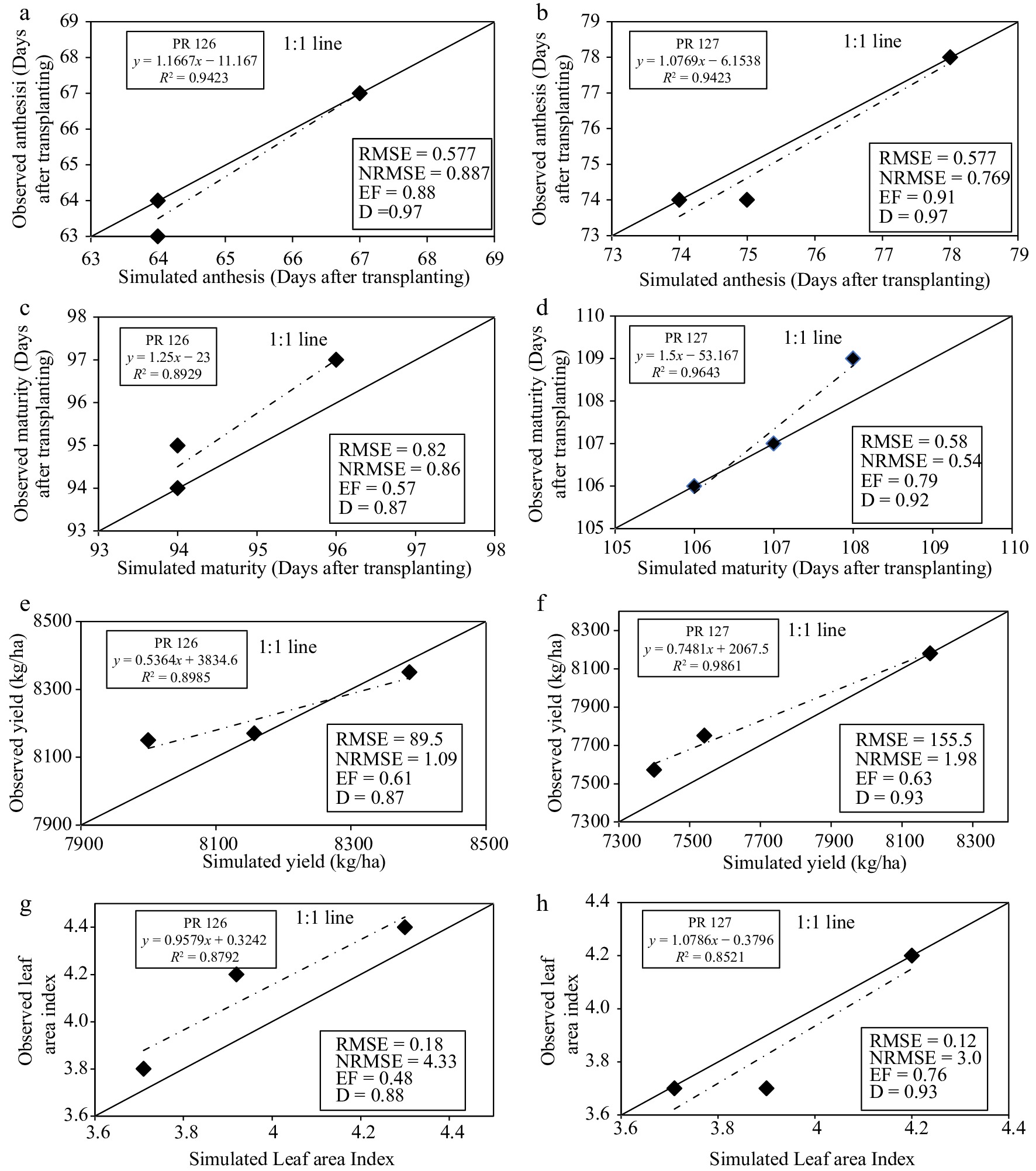 Optimizing the transplanting window for higher productivity of short ...