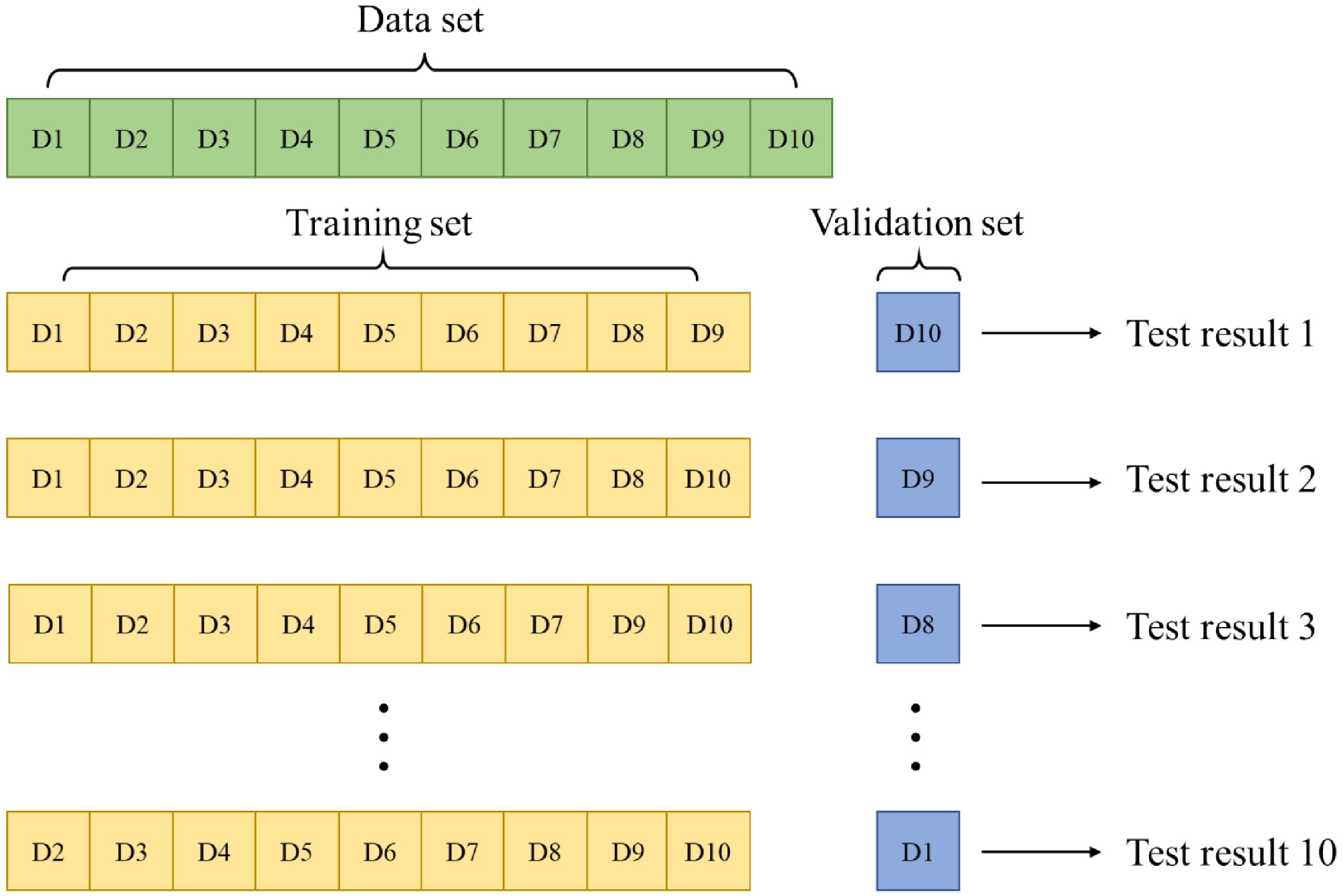 Short-term inbound rail transit passenger flow prediction based on ...