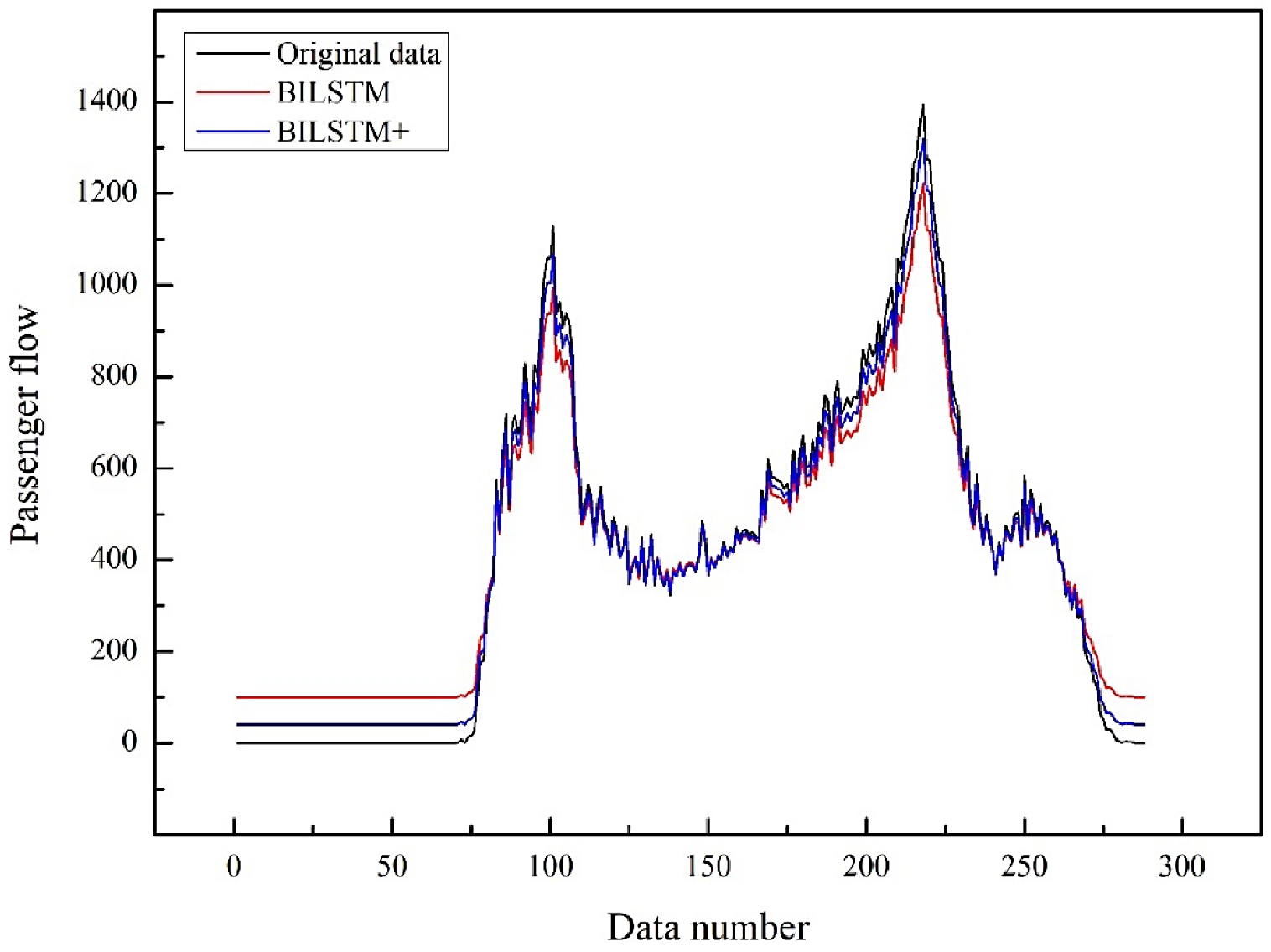 Short-term inbound rail transit passenger flow prediction based on ...