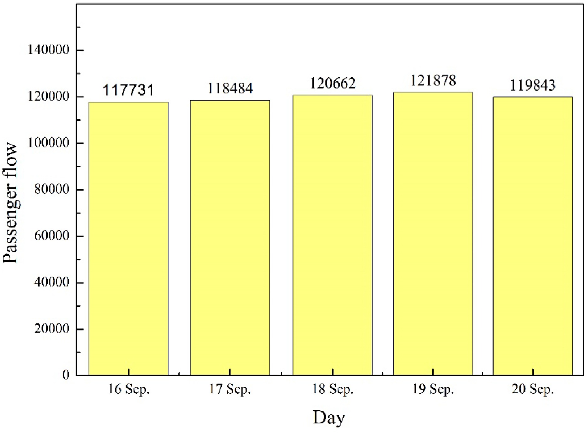 Short-term inbound rail transit passenger flow prediction based on BILSTM model and influence ...