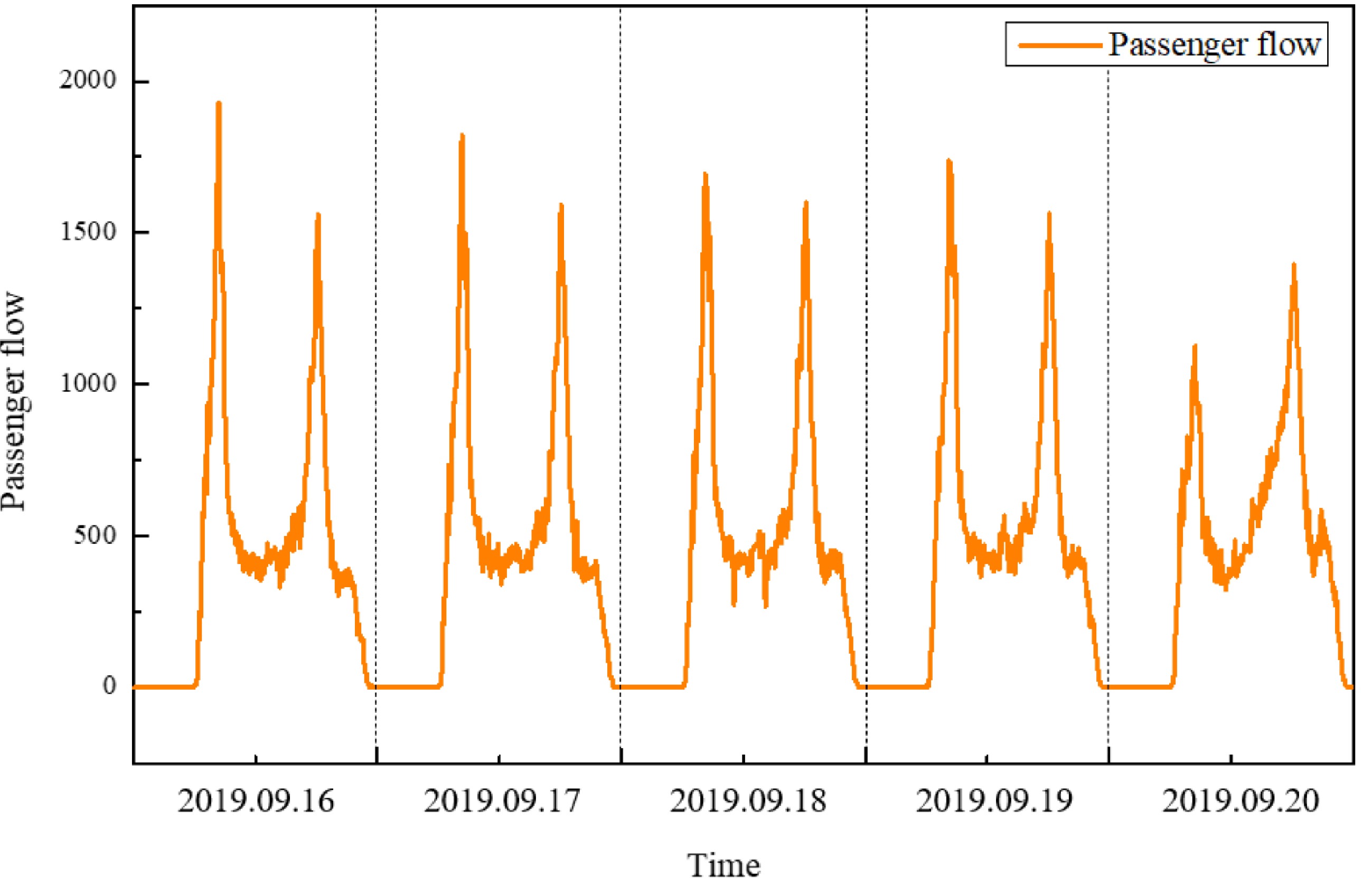 Short-term inbound rail transit passenger flow prediction based on BILSTM model and influence ...
