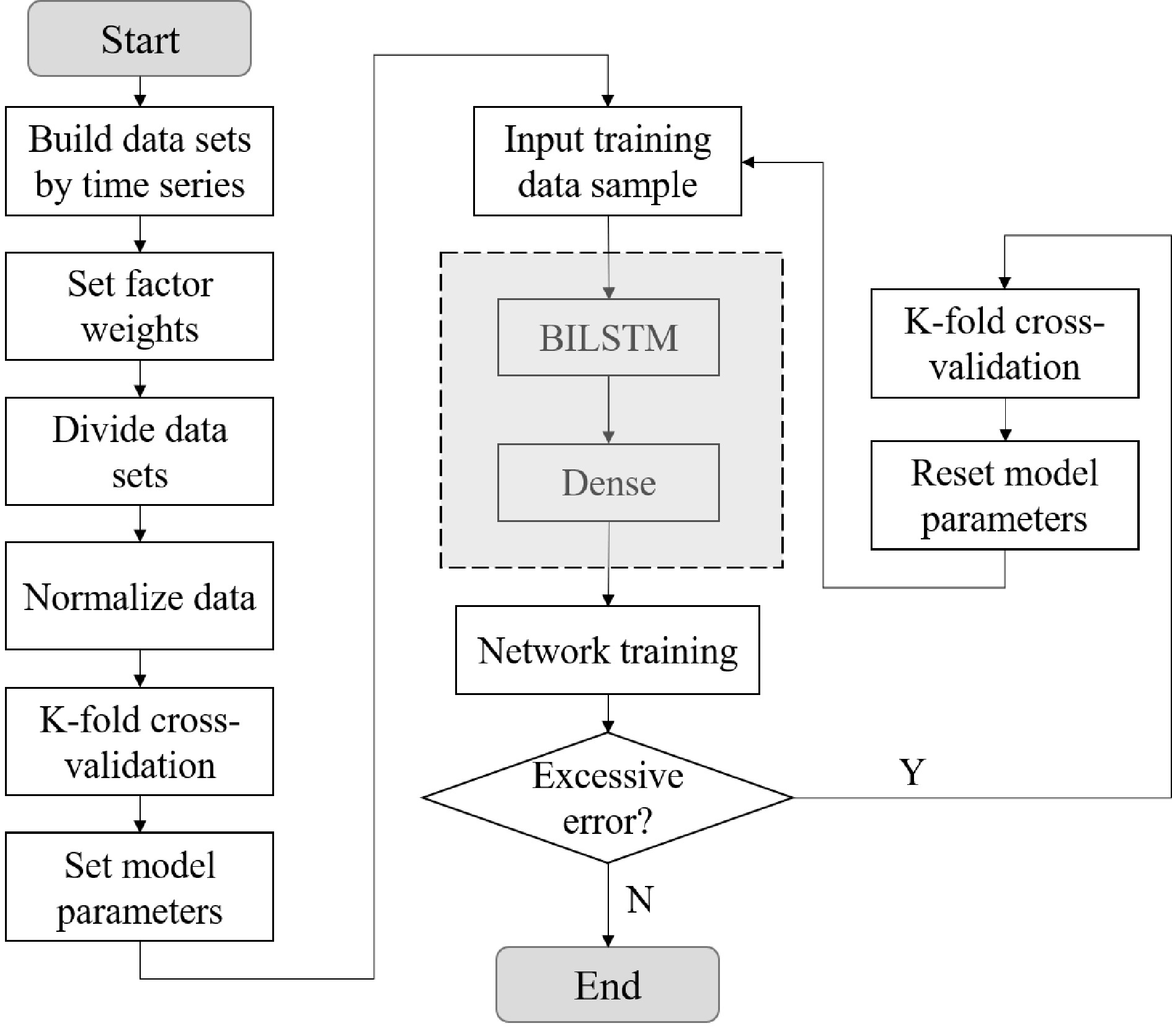 Short-term inbound rail transit passenger flow prediction based on ...