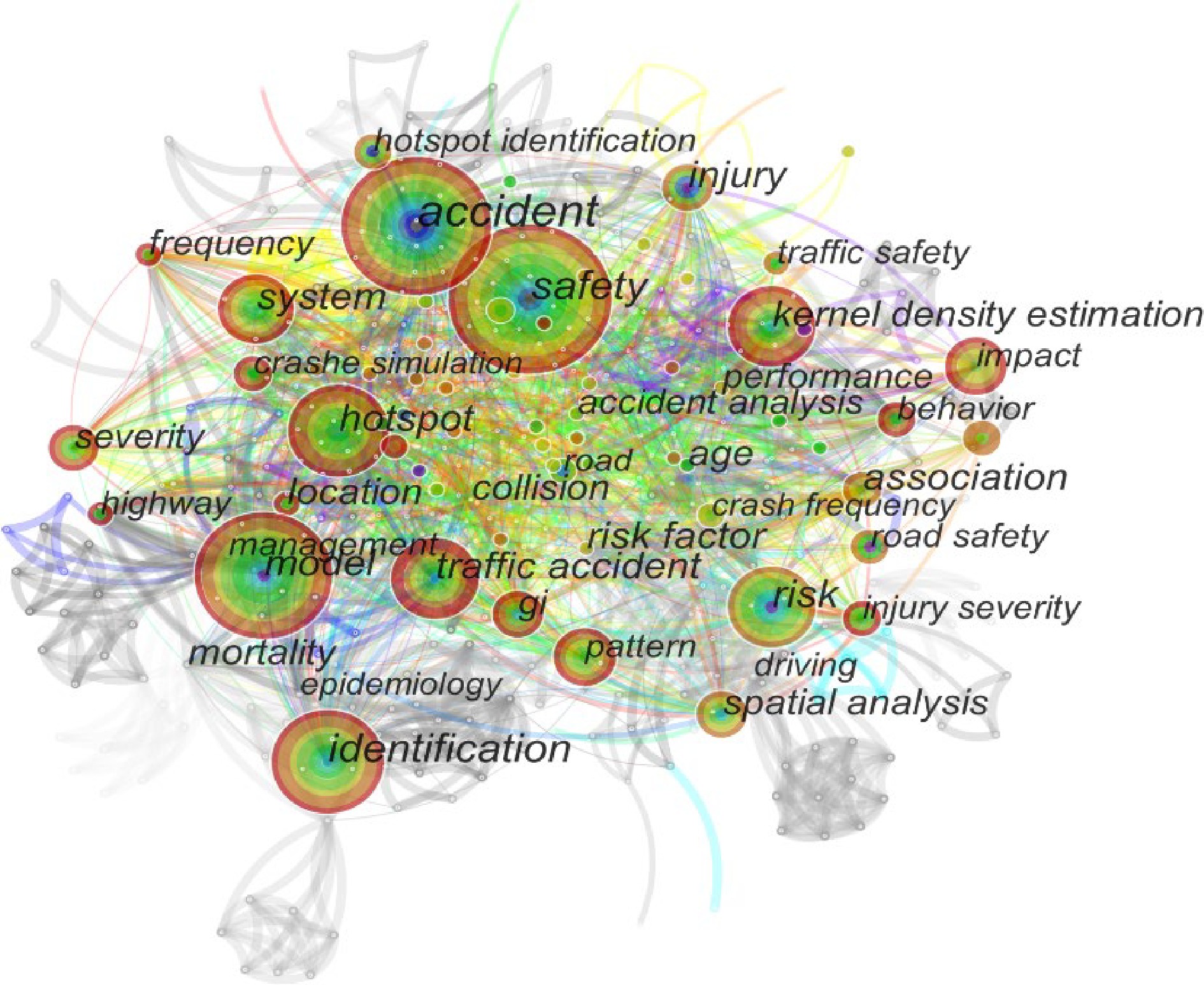 Overview of the identification of traffic accident-prone locations ...