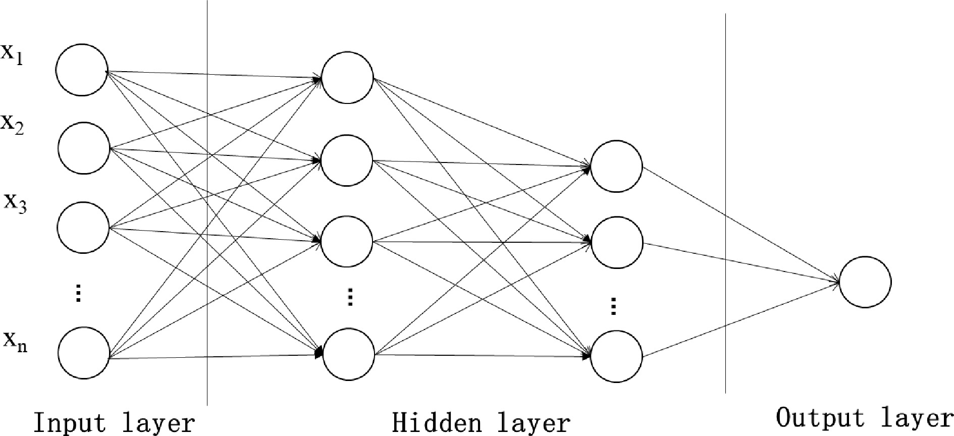 Overview of the identification of traffic accident-prone locations ...