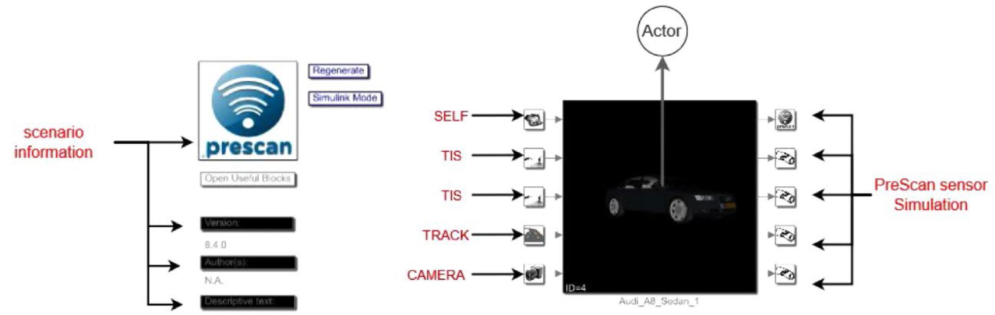 Influence of highway space alignment continuous degradation in 3 ...